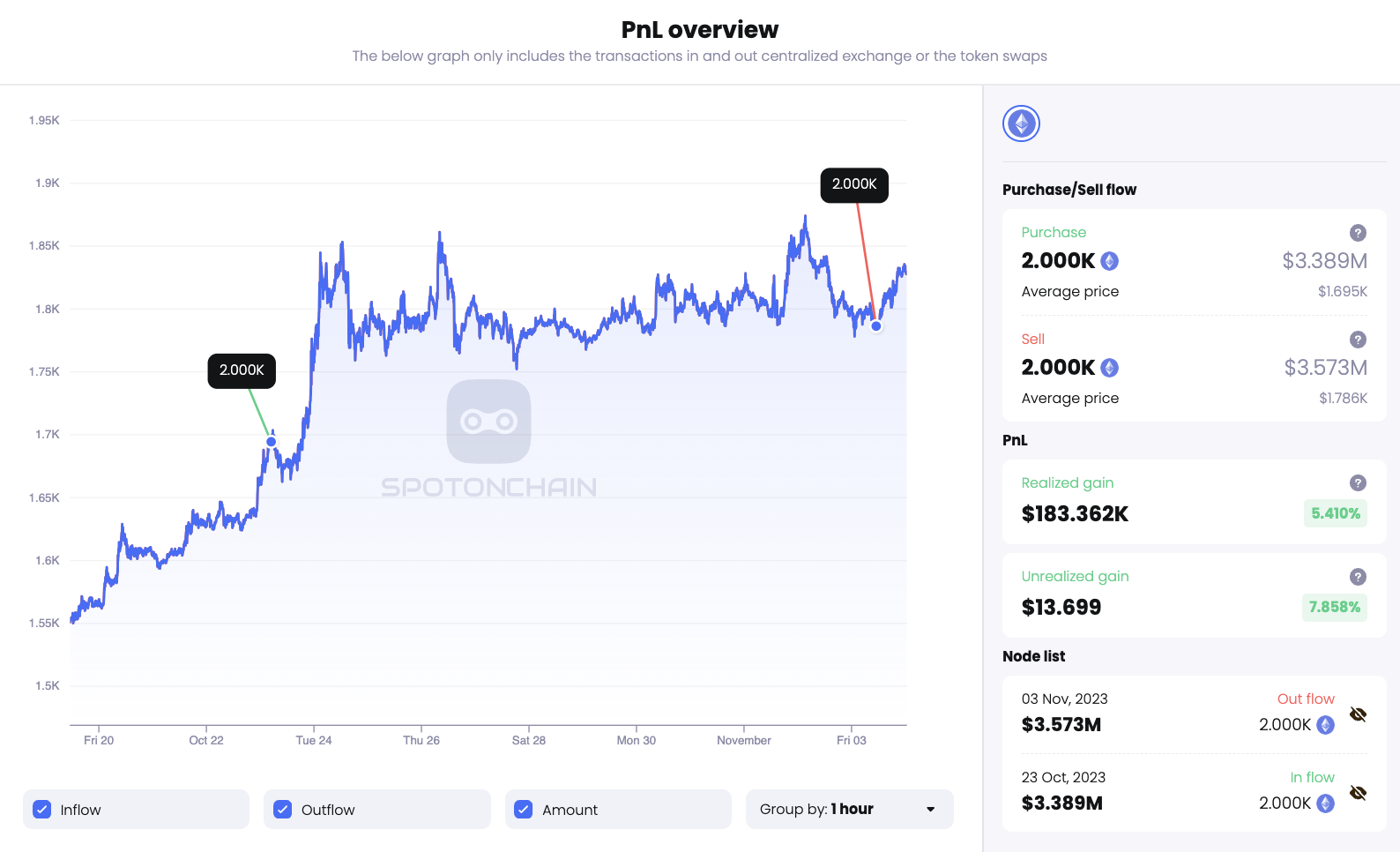 degentradinglsd3.eth deposited ETH to Binance
