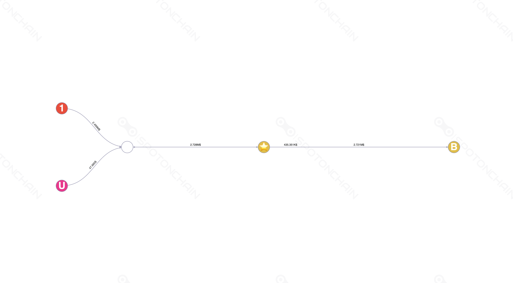 Spot On Chain - Visualizer #16027