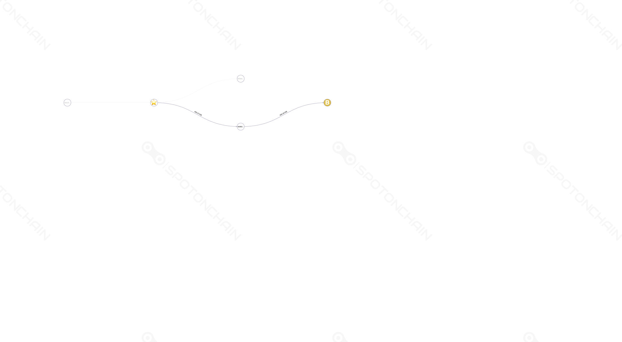 Spot On Chain - Visualizer #16157