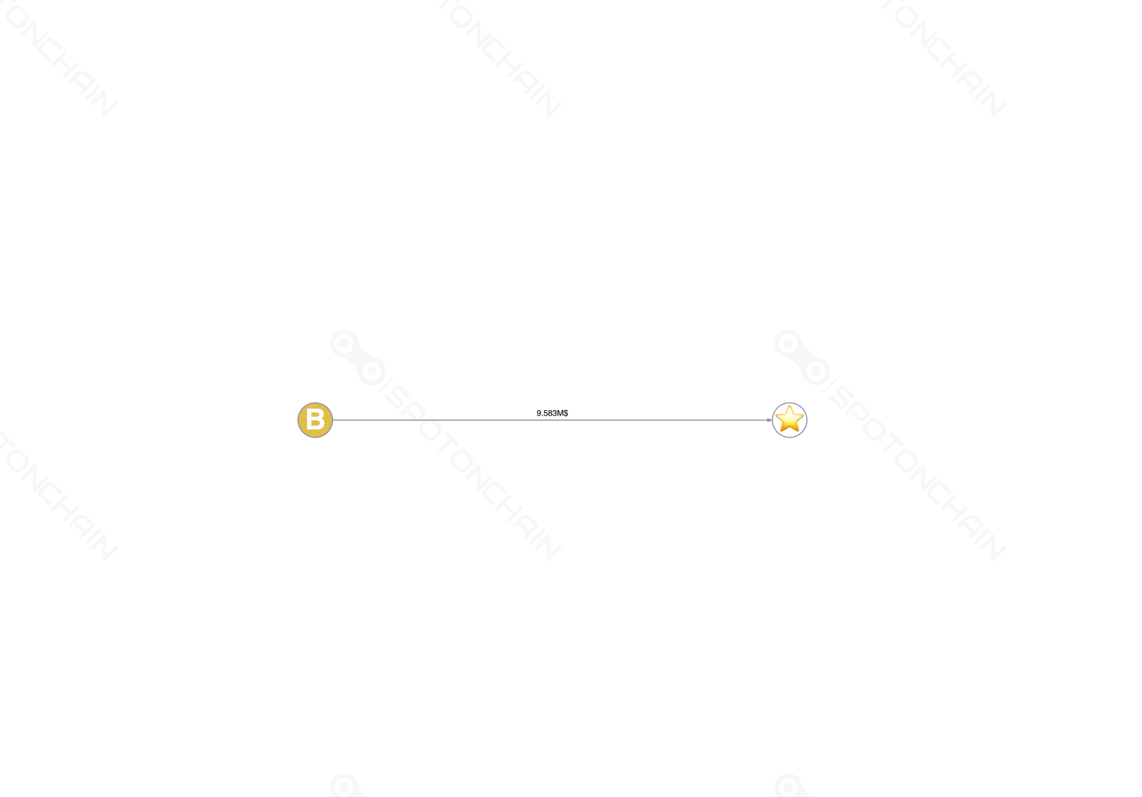 Spot On Chain - Visualizer #16089