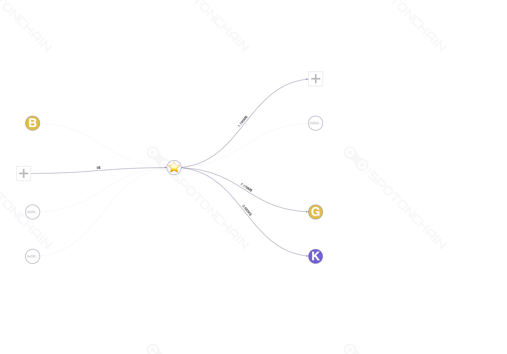 Spot On Chain - Visualizer #16557