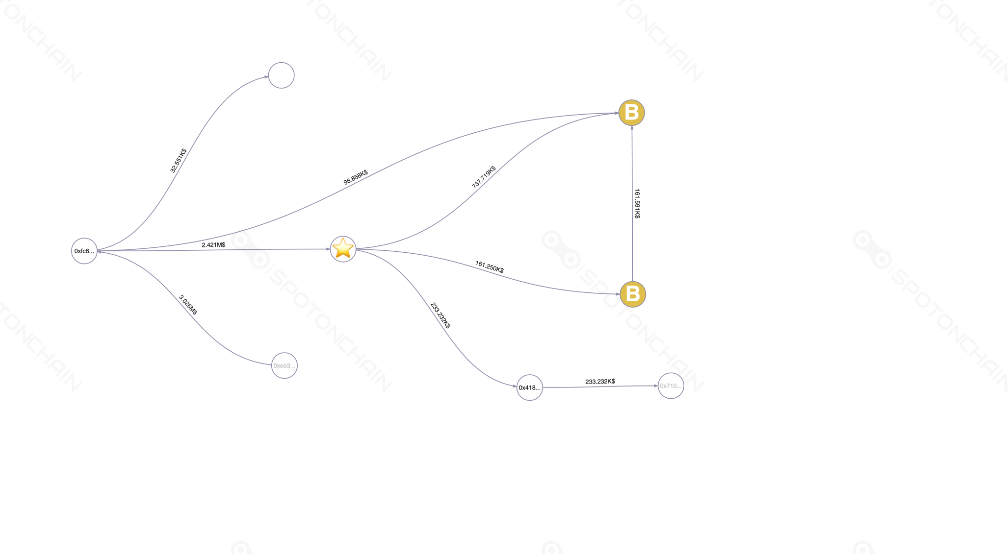 Spot On Chain - Visualizer #17571