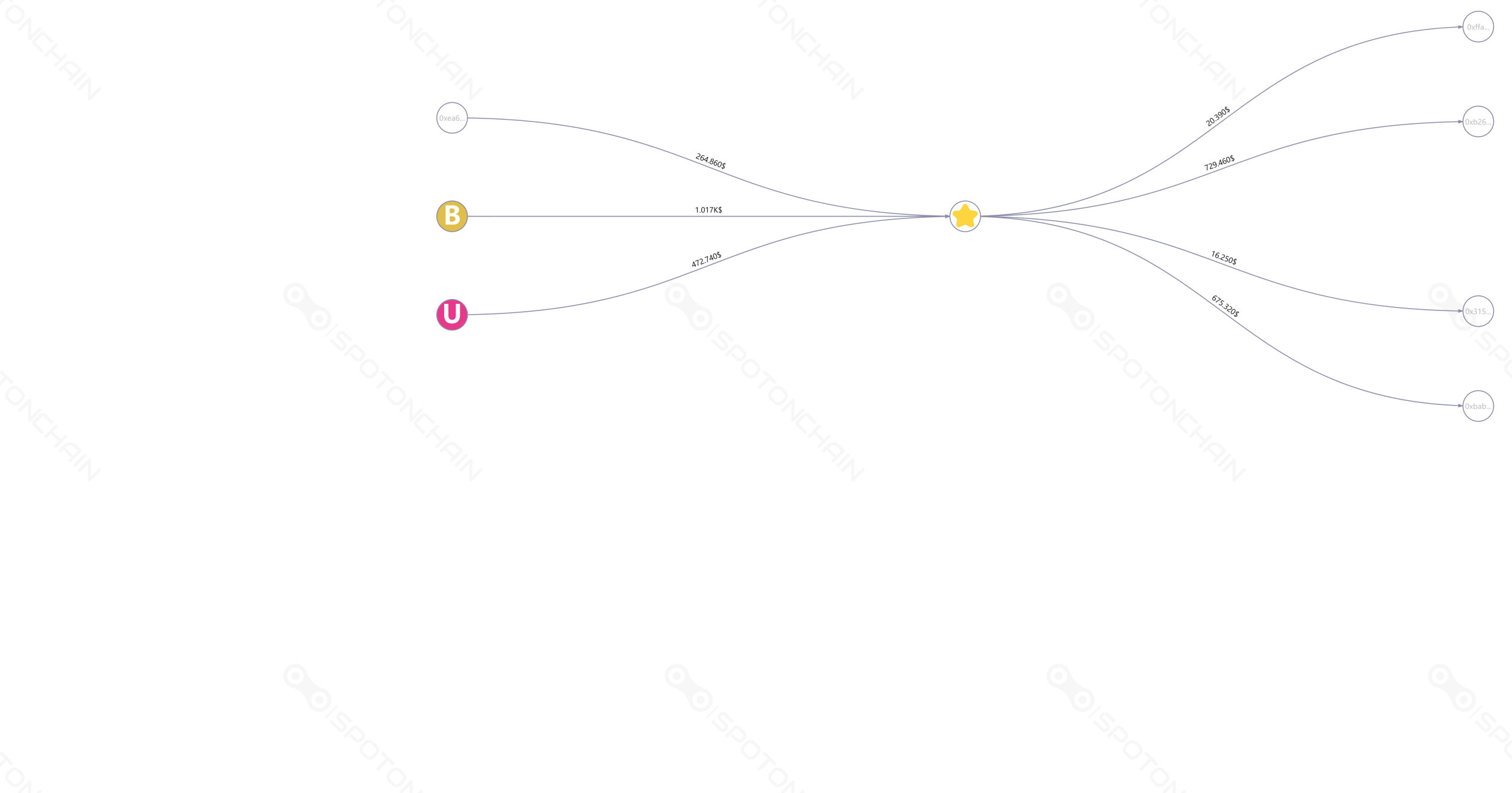 Spot On Chain - Visualizer #18162