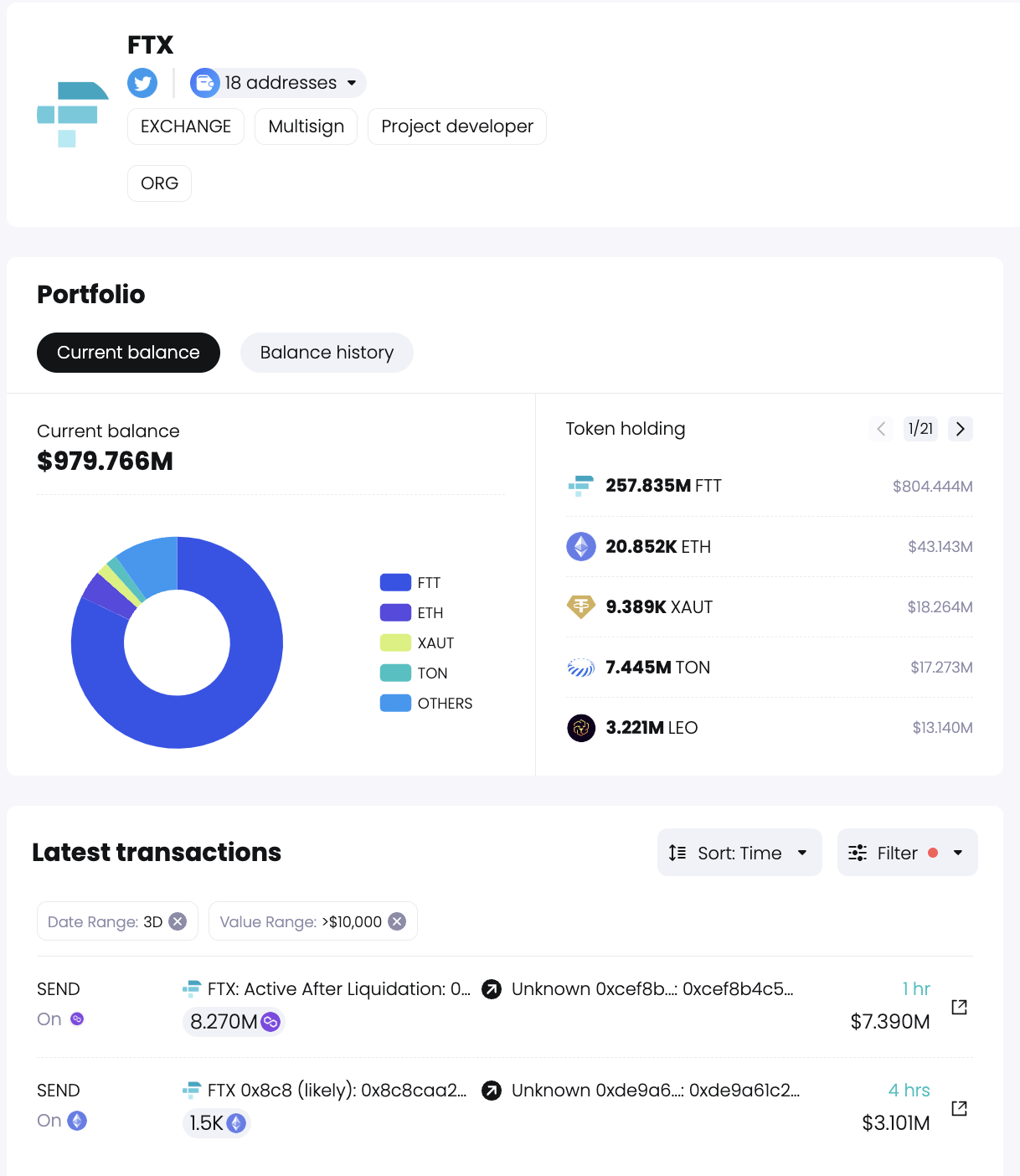 FTX resumed depositing SOL, MATIC, and ETH to exchanges