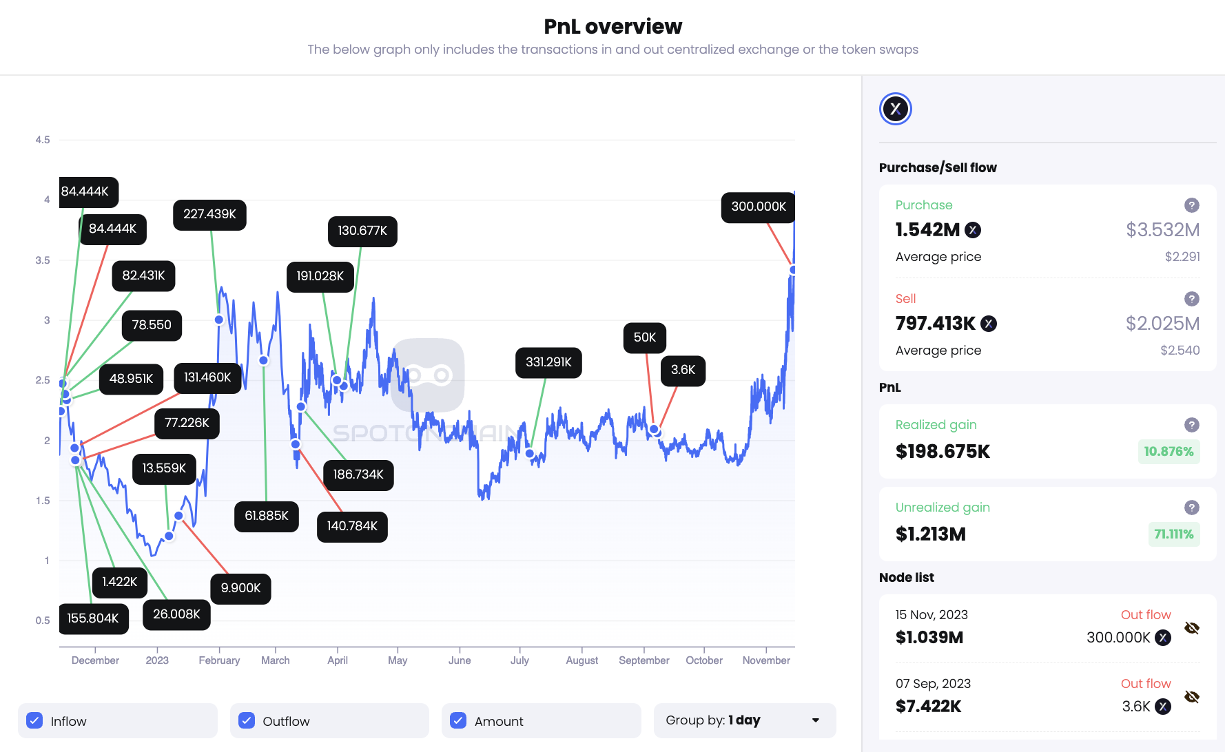 Whale moved DYDX to OKX