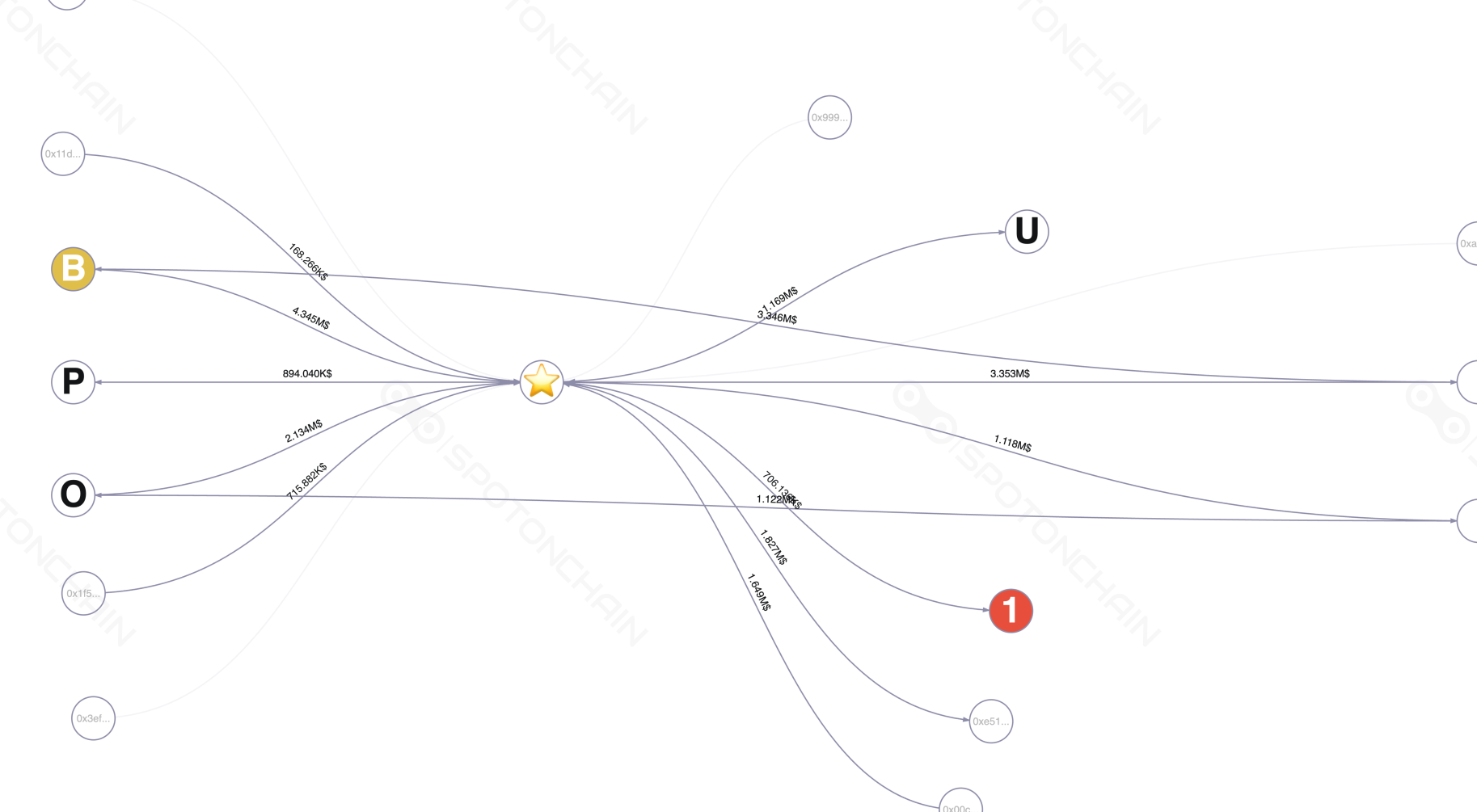 Spot On Chain - Visualizer #19045