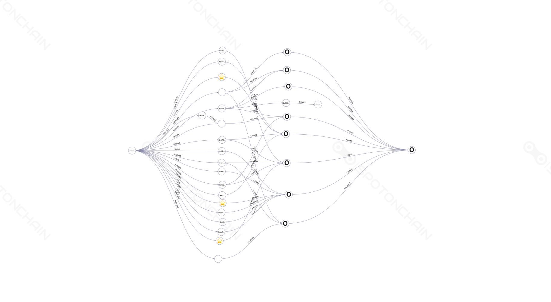 Spot On Chain - Visualizer #19488