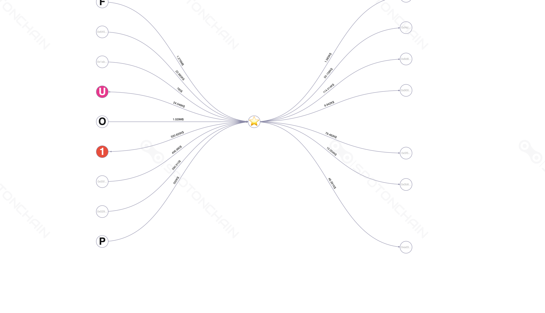 Spot On Chain - Visualizer #20731