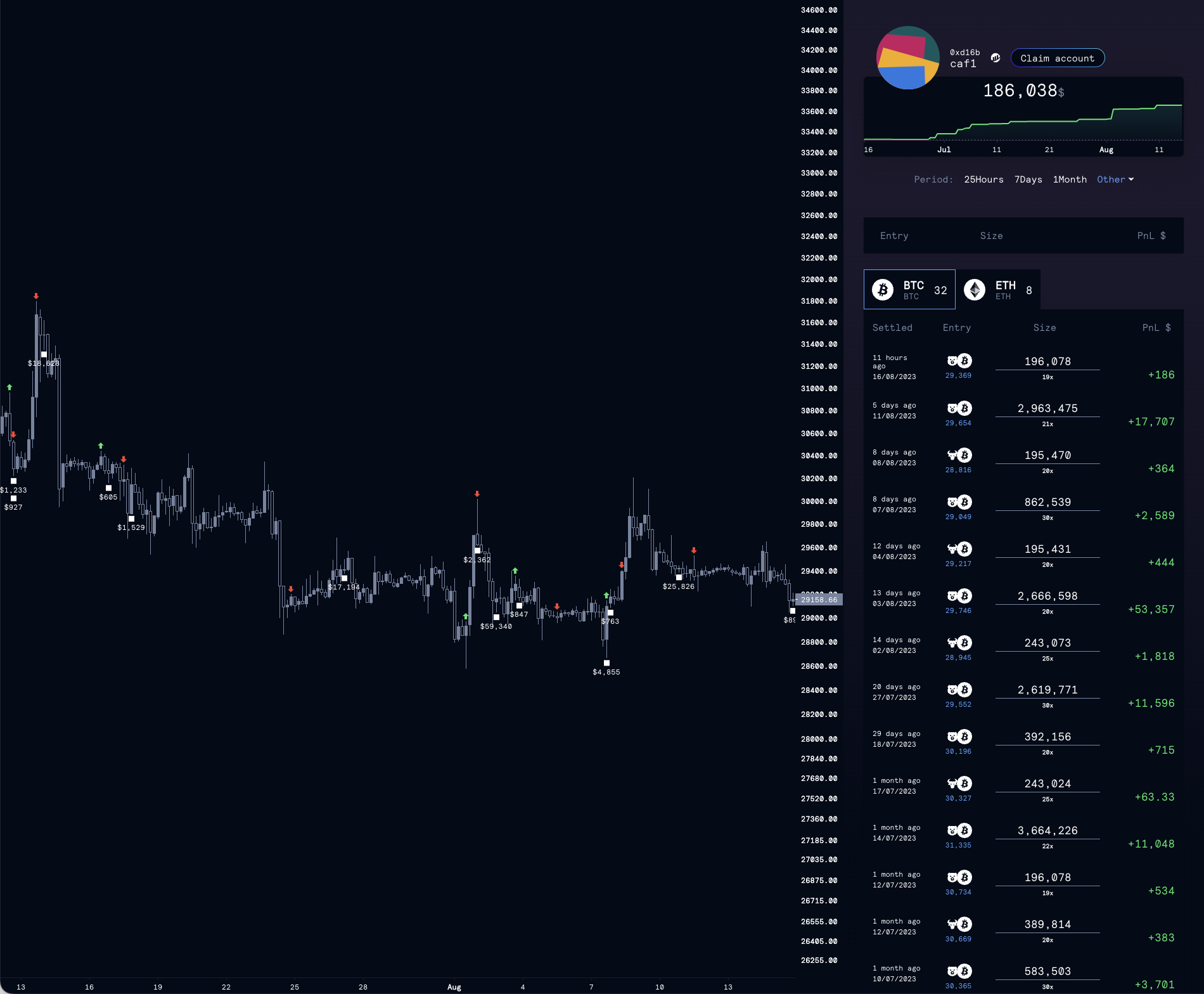 Smart trader won 27 trades in a row on GMX.house