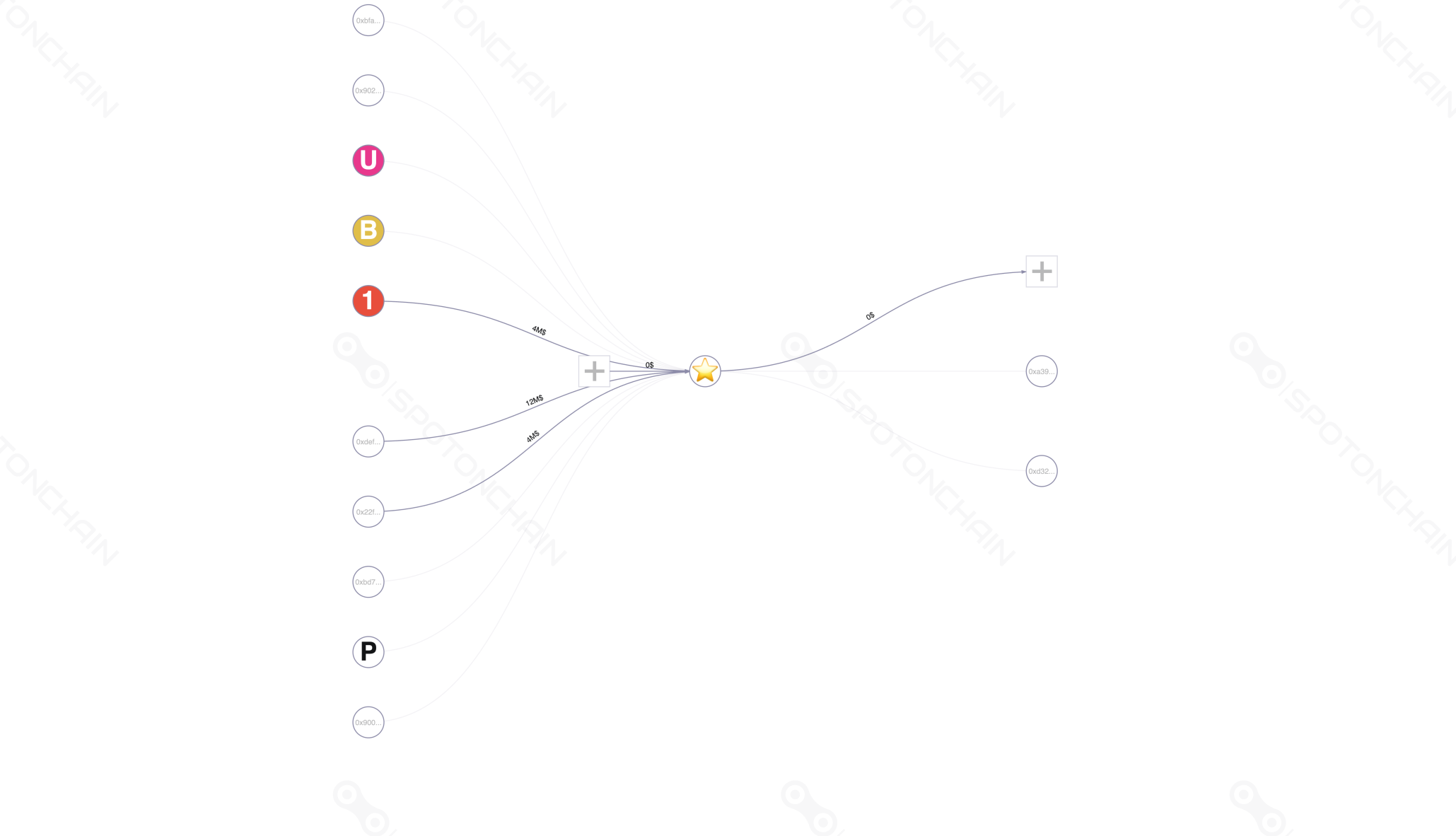 Spot On Chain - Visualizer #21591