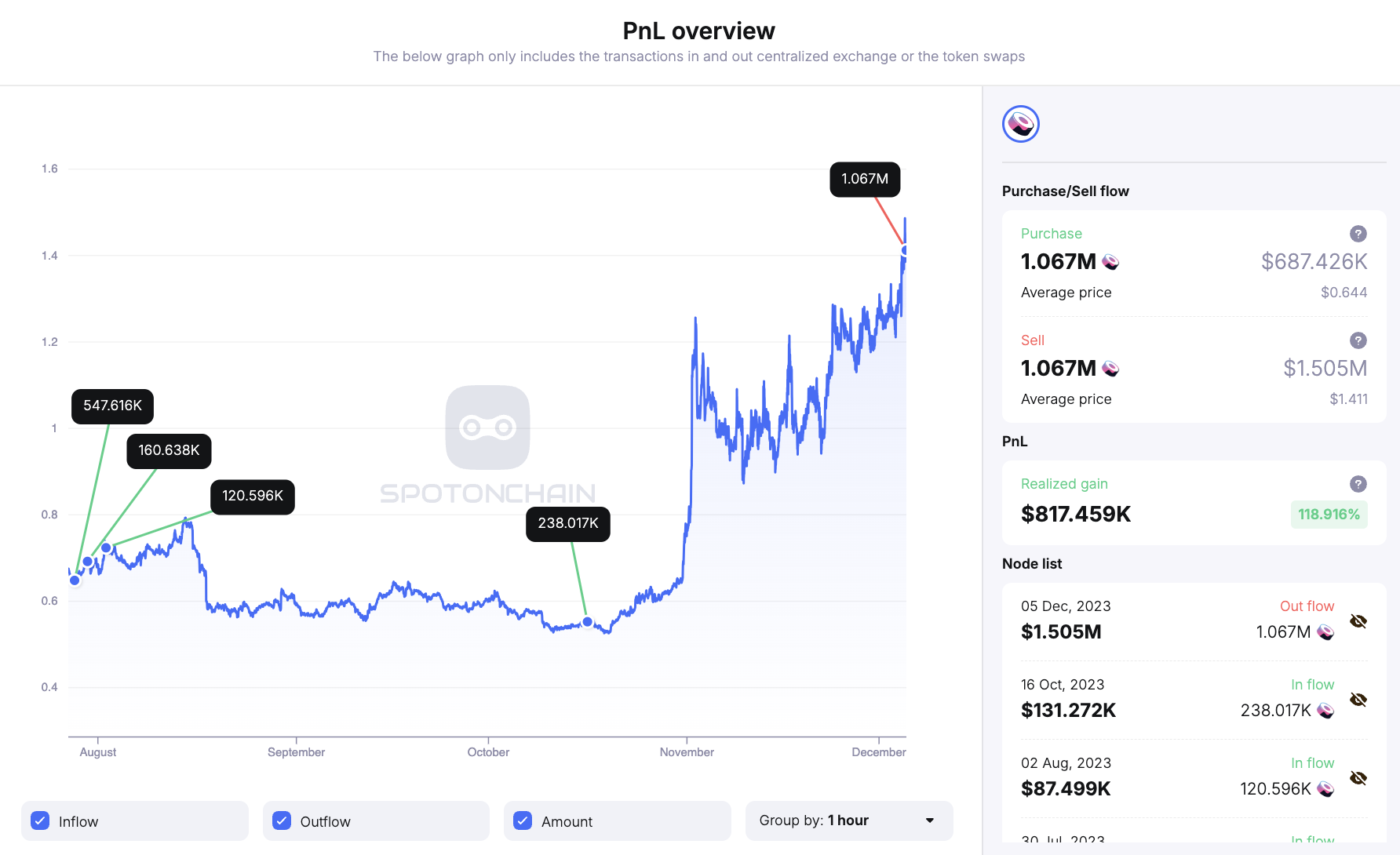 Whale deposited all SUSHI to Coinbase