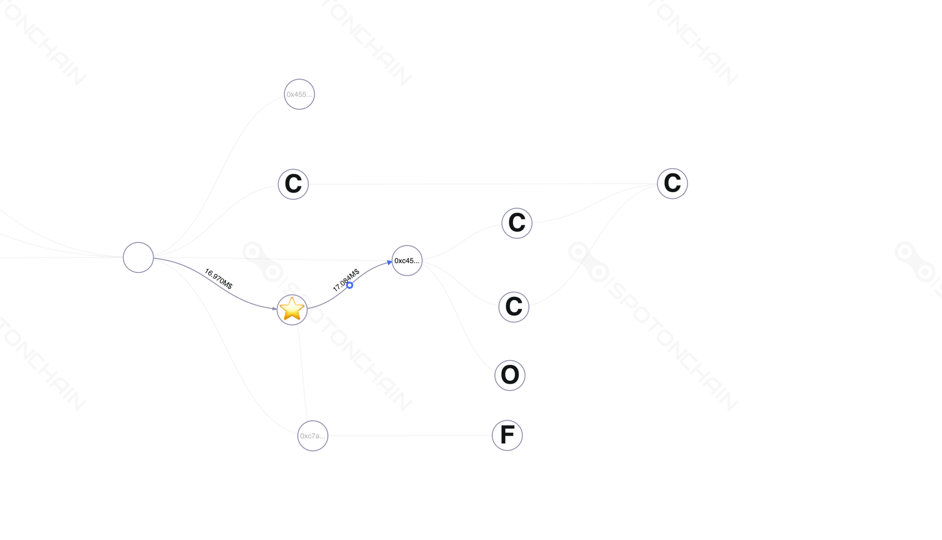 Spot On Chain - Visualizer #23134