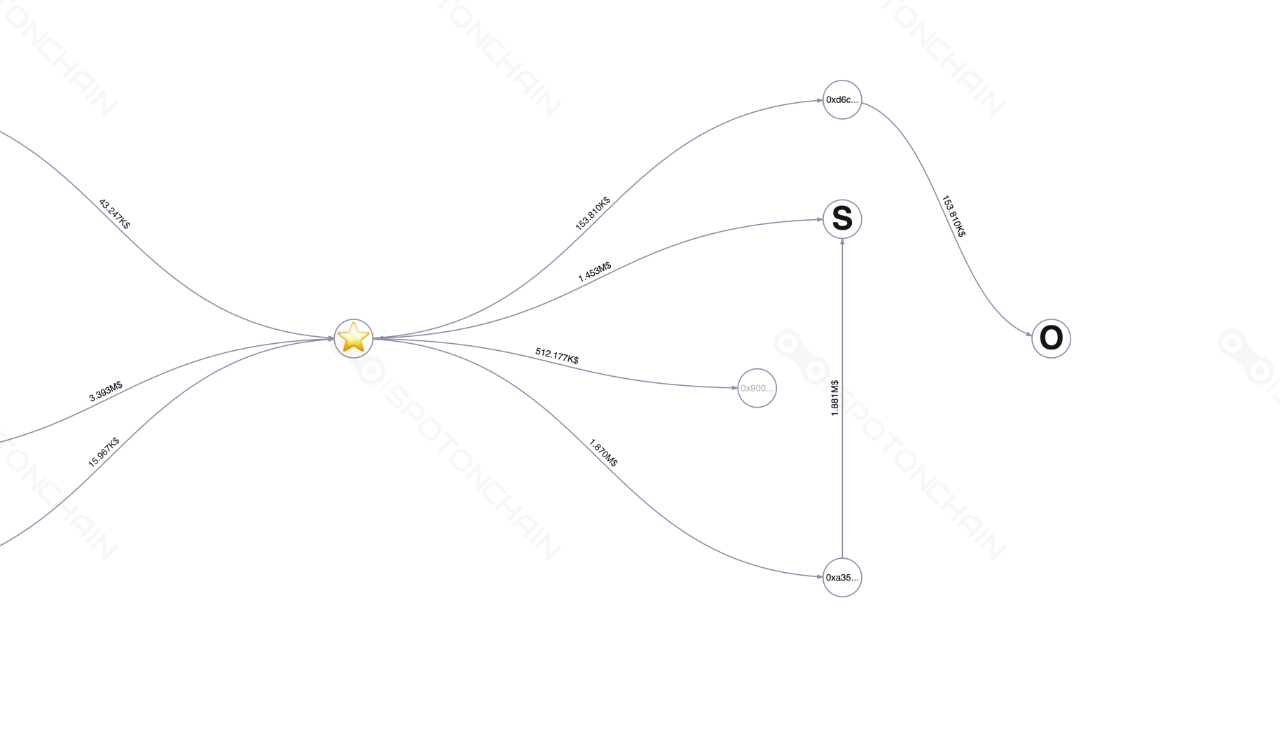 Spot On Chain - Visualizer #23511
