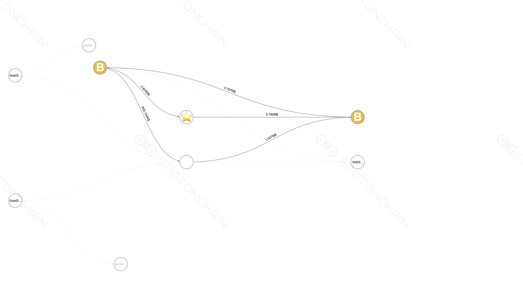 Spot On Chain - Visualizer #24224