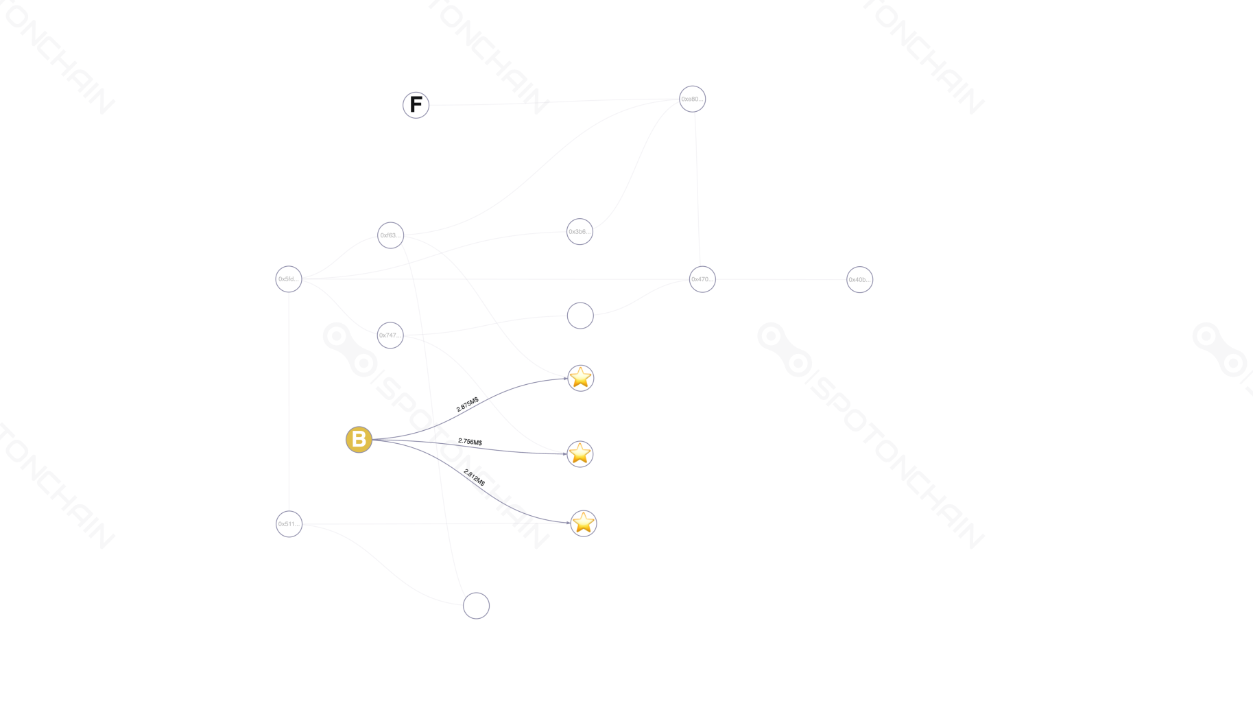 Spot On Chain - Visualizer #23410