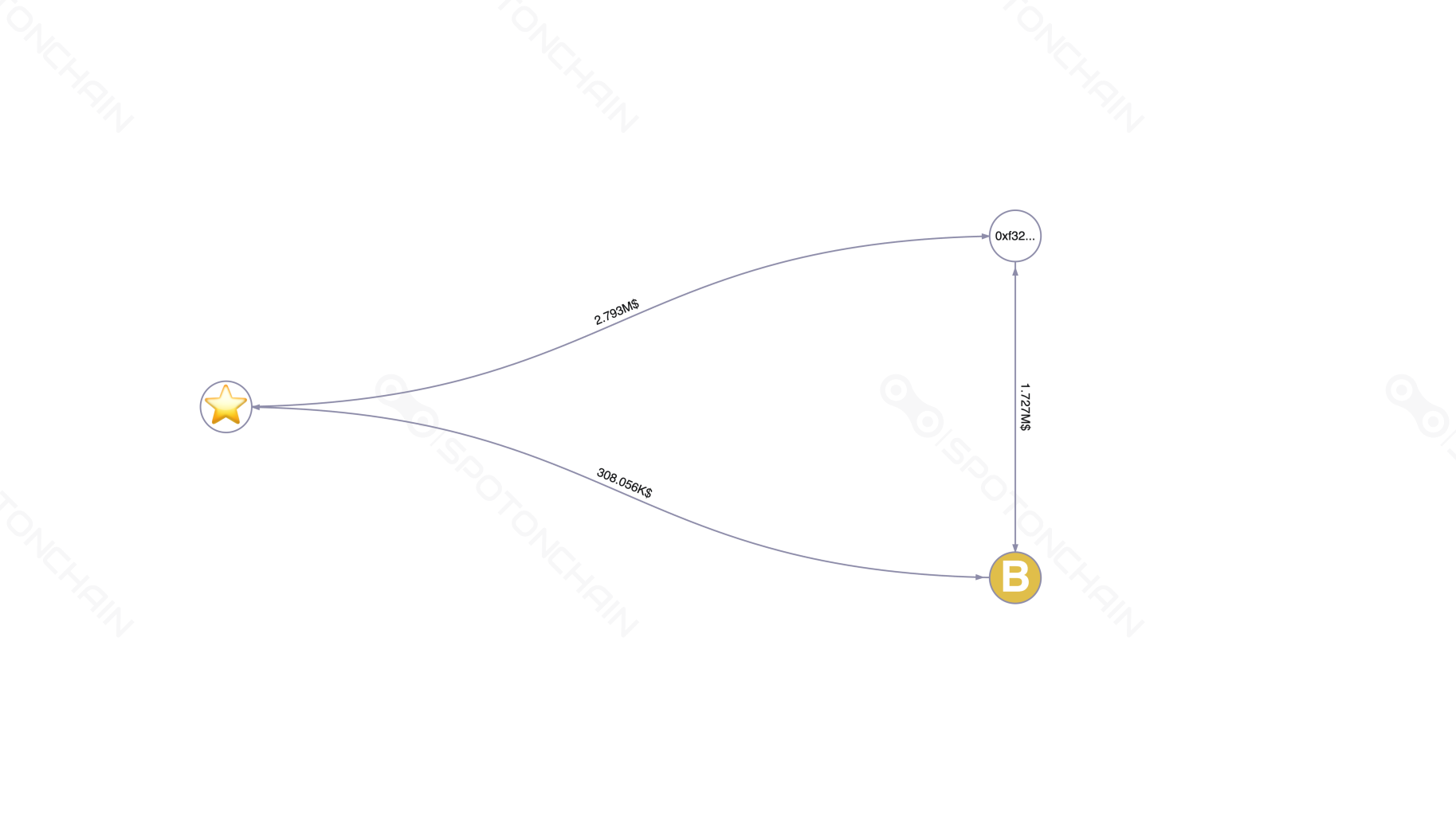 Spot On Chain - Visualizer #25111