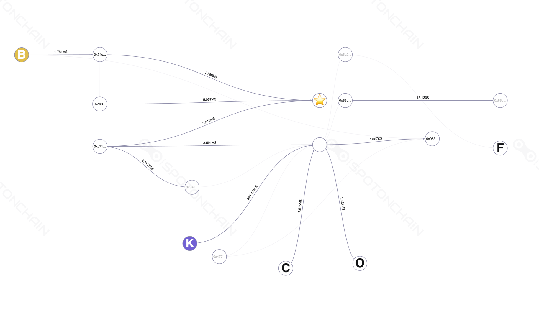 Spot On Chain - Visualizer #25956