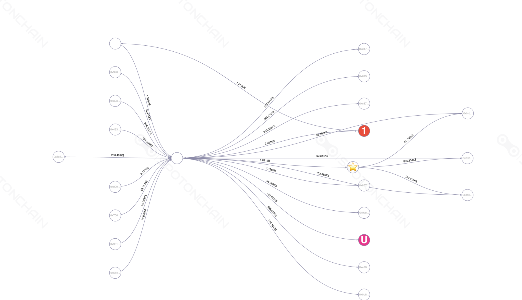 Spot On Chain - Visualizer #25261