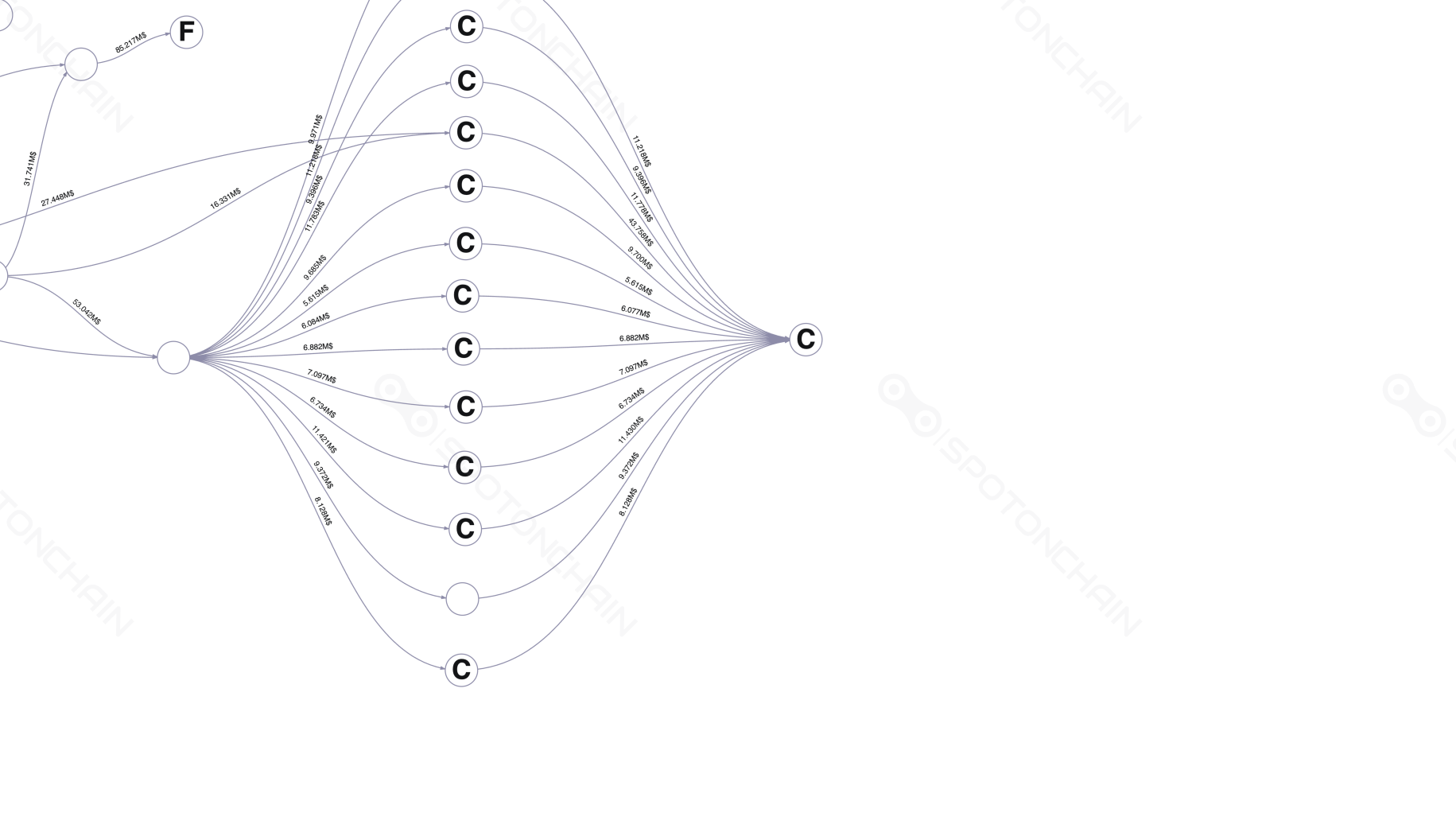 Spot On Chain - Visualizer #26965