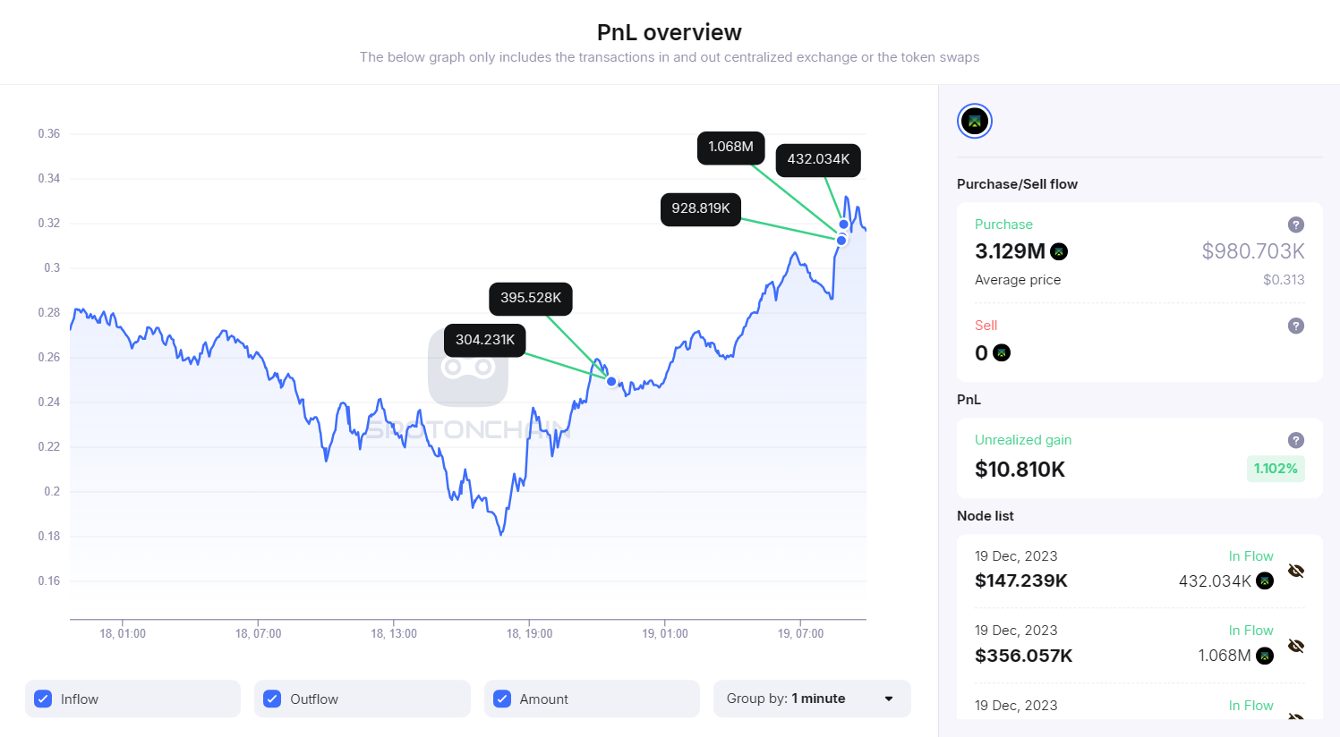 Whale bought large amount of MUBI
