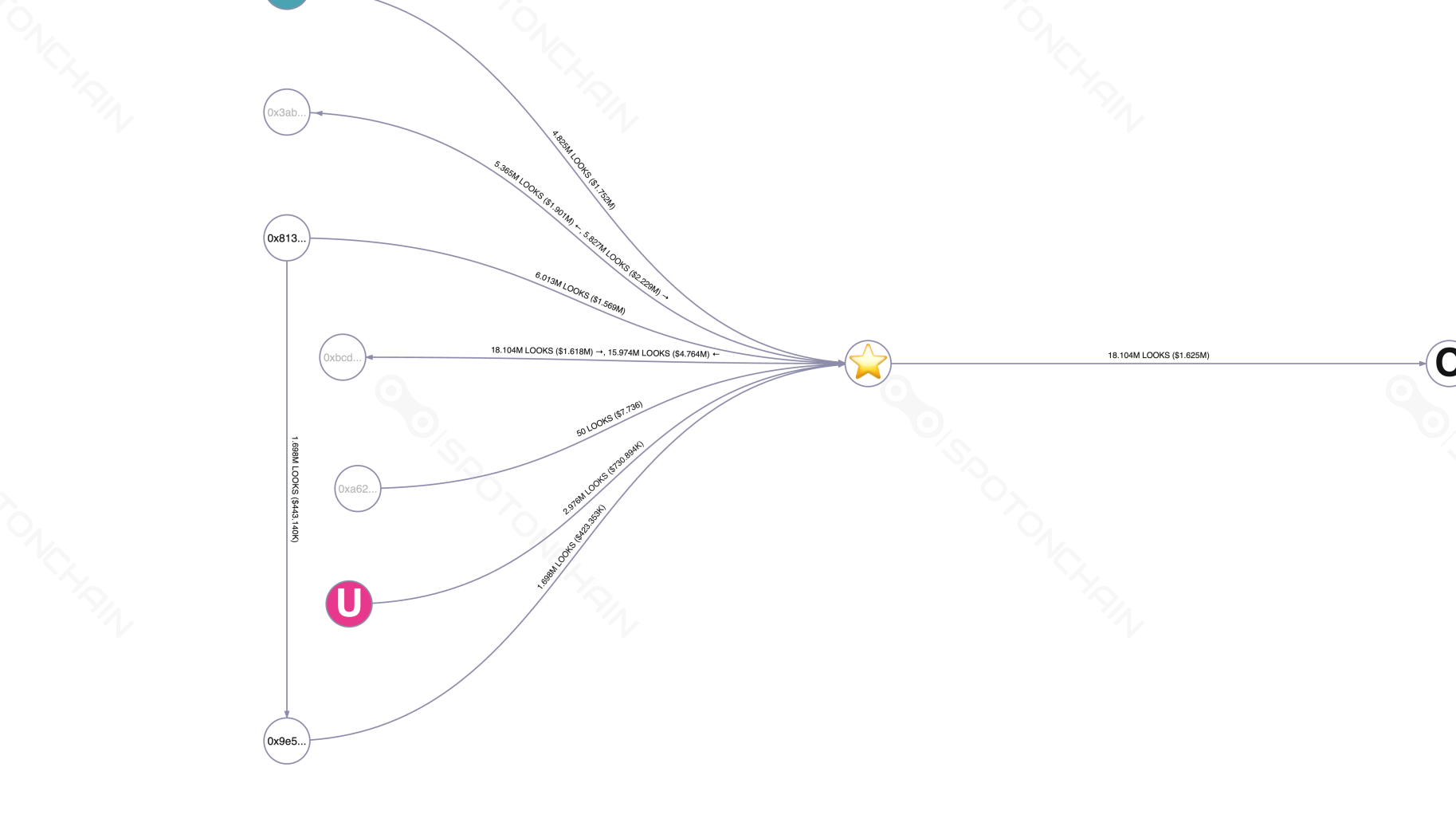 Spot On Chain - Visualizer #27373