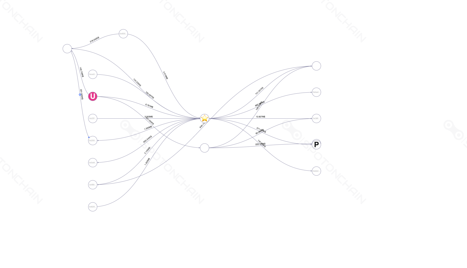 Spot On Chain - Visualizer #27641