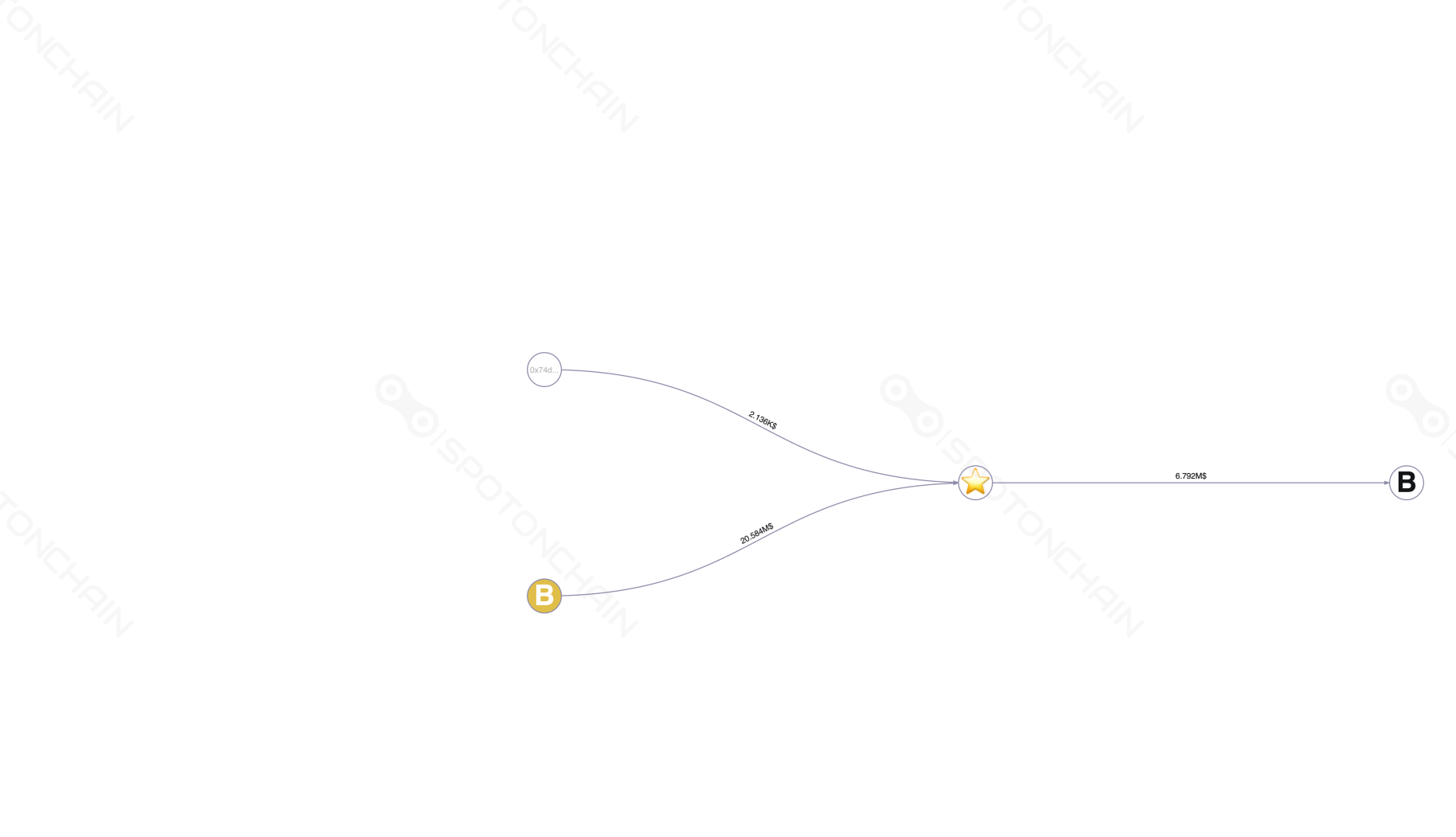 Spot On Chain - Visualizer #27935