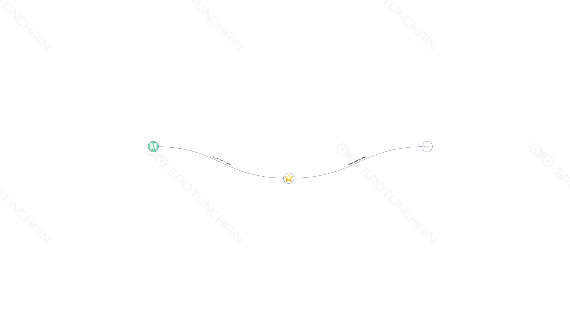 Spot On Chain - Visualizer #30055