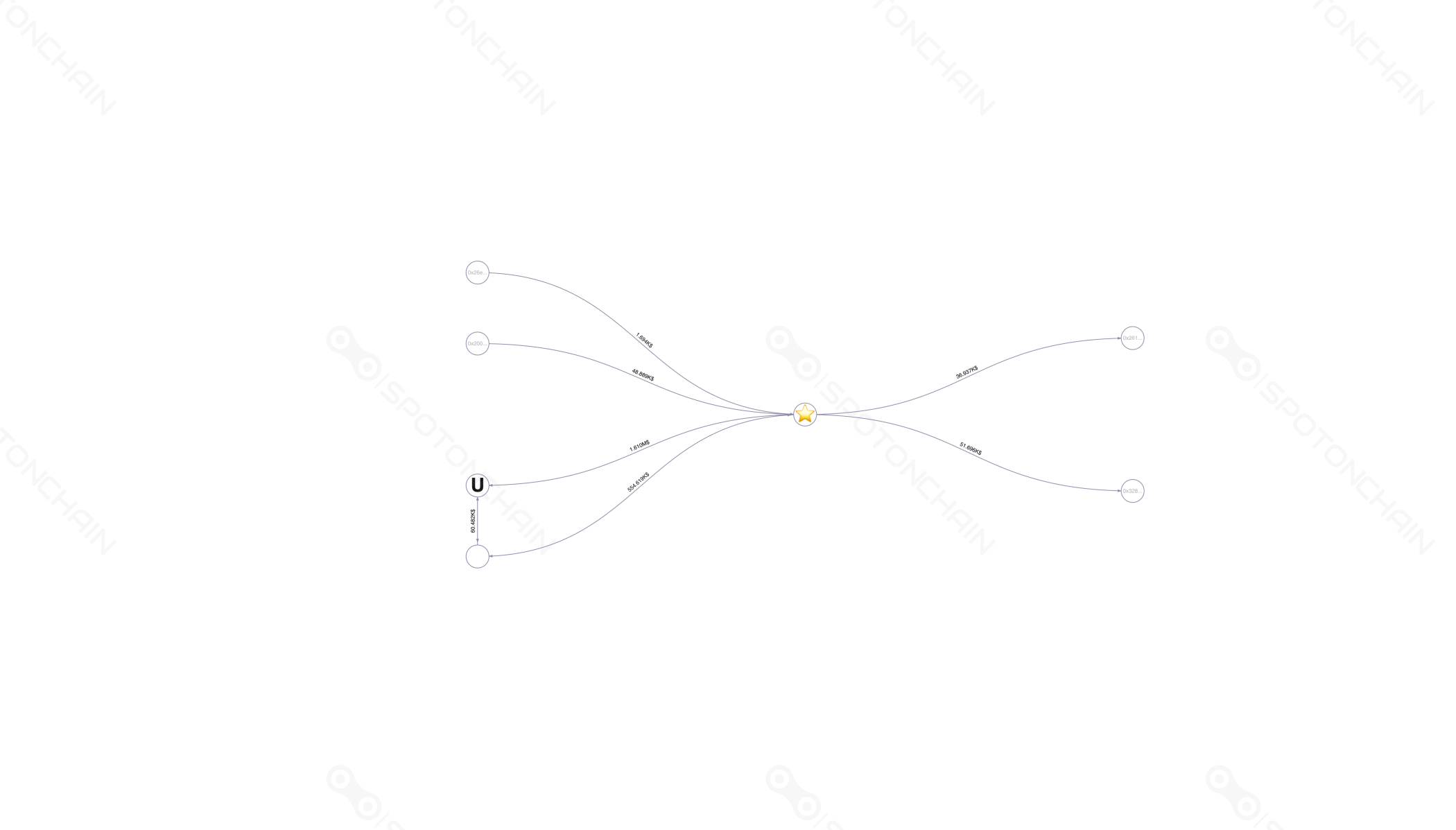 Spot On Chain - Visualizer #30026