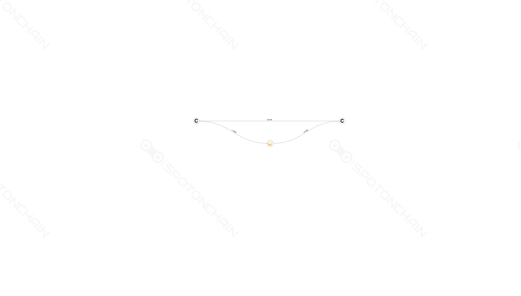 Spot On Chain - Visualizer #30910