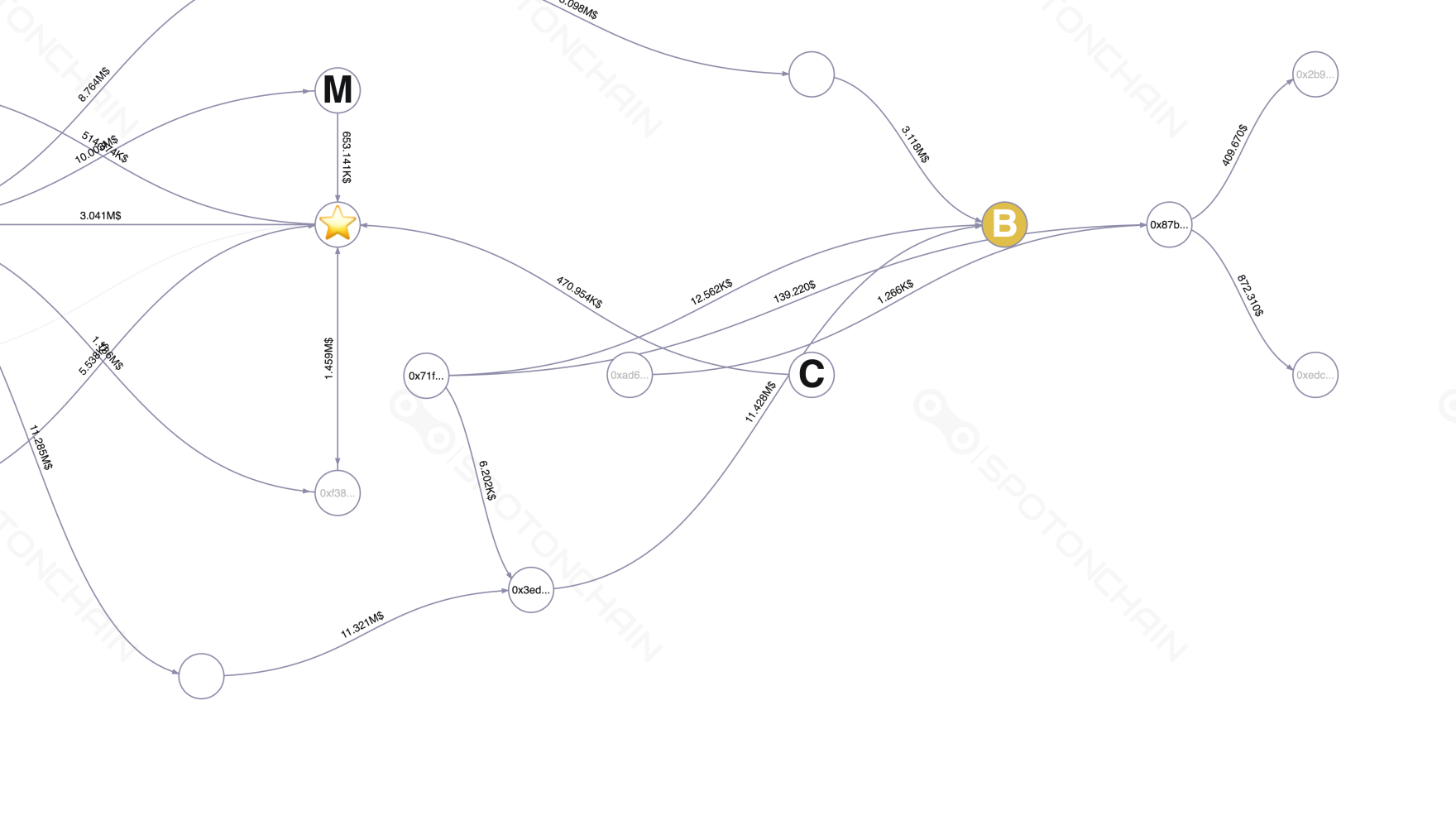 Spot On Chain - Visualizer #31670