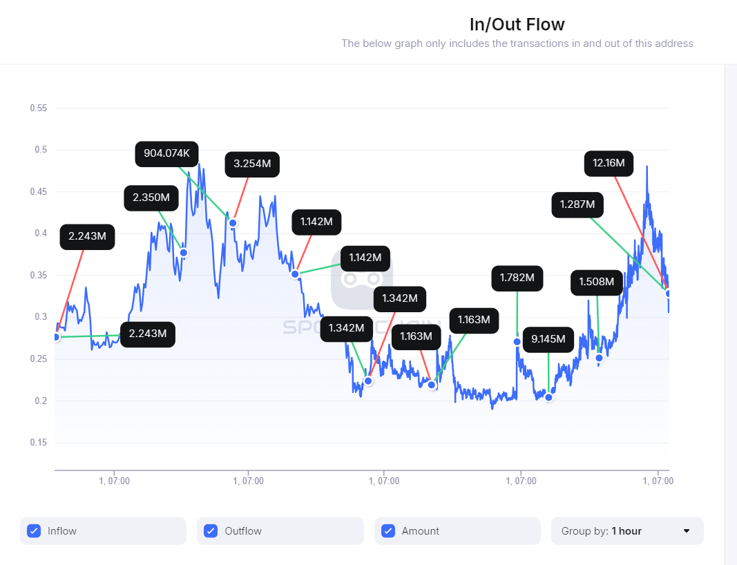 Eden Block staked BICO to staking pool