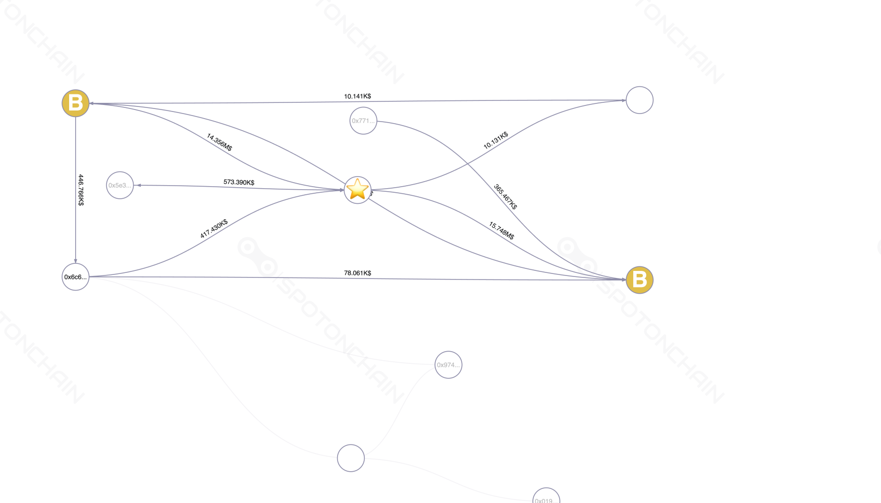 Spot On Chain - Visualizer #32142