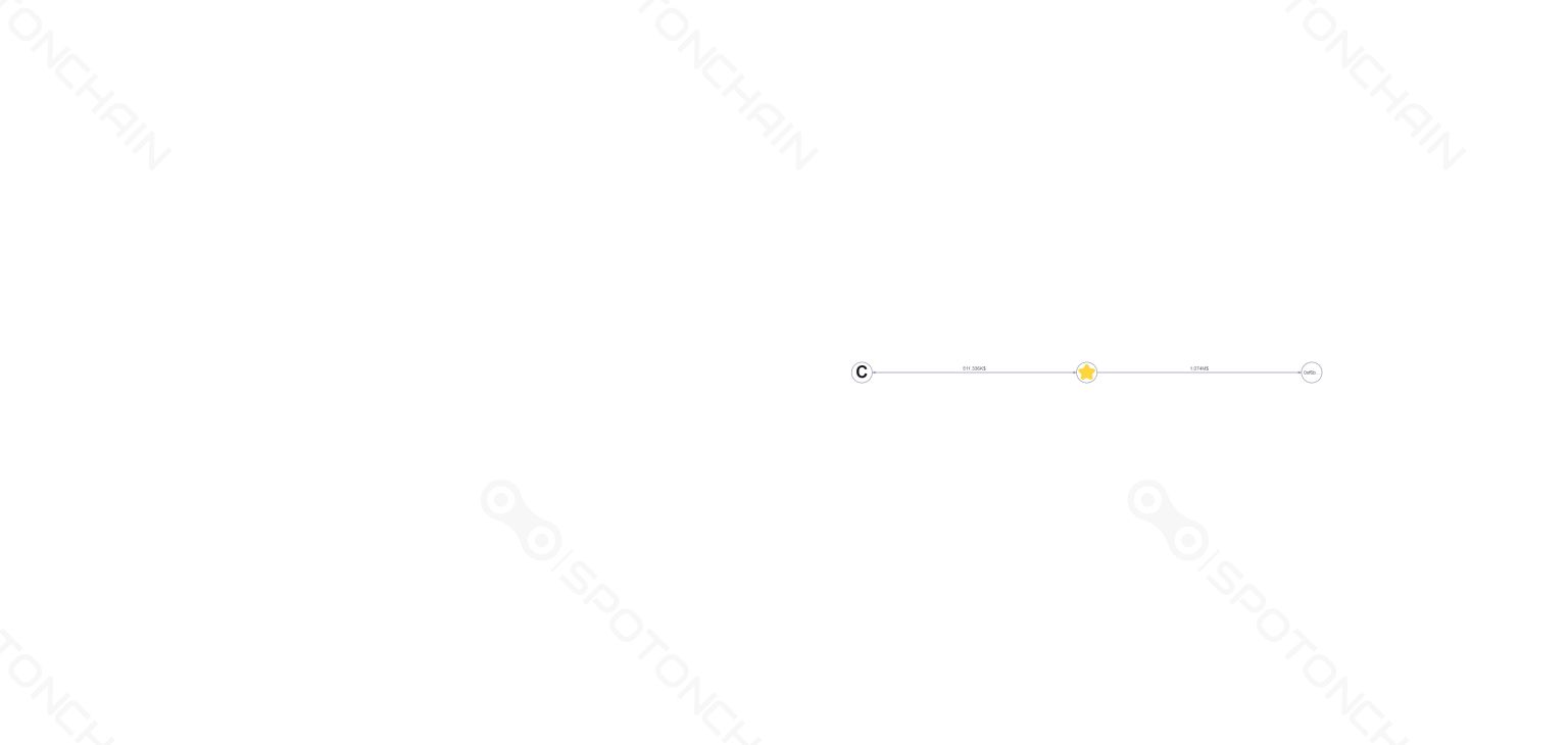 Spot On Chain - Visualizer #33134