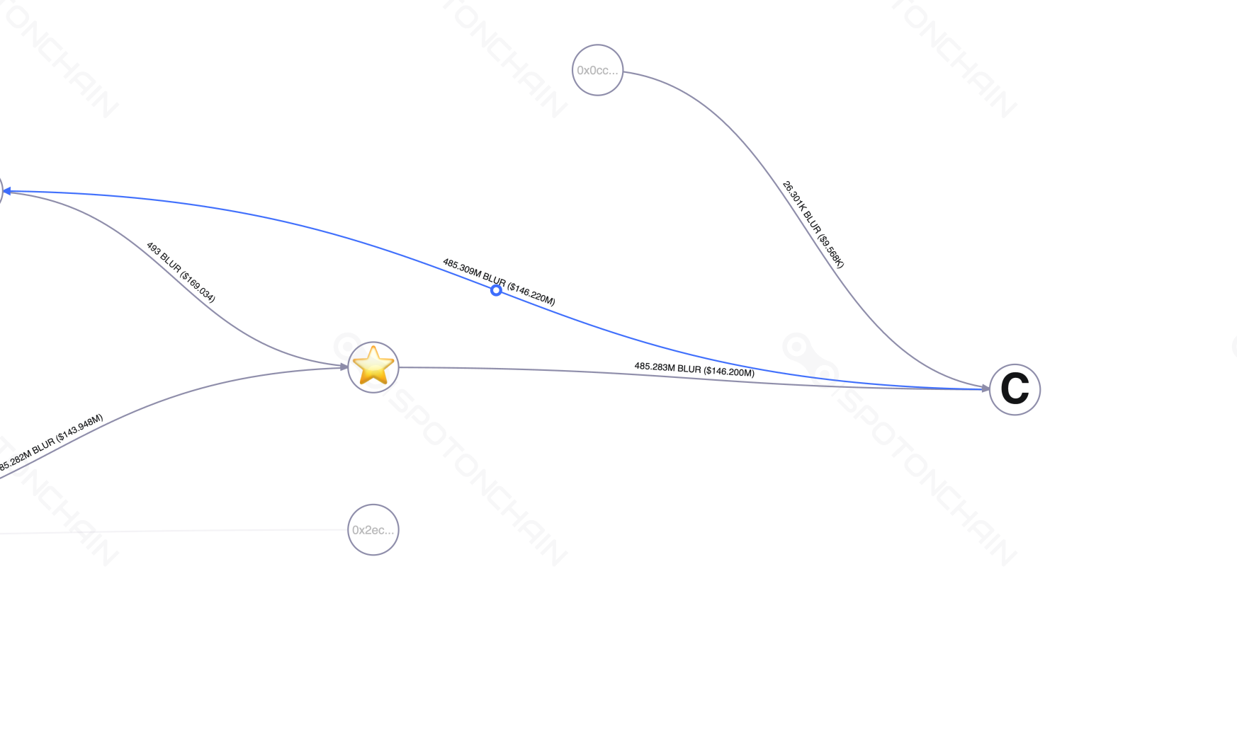 Spot On Chain - Visualizer #27025