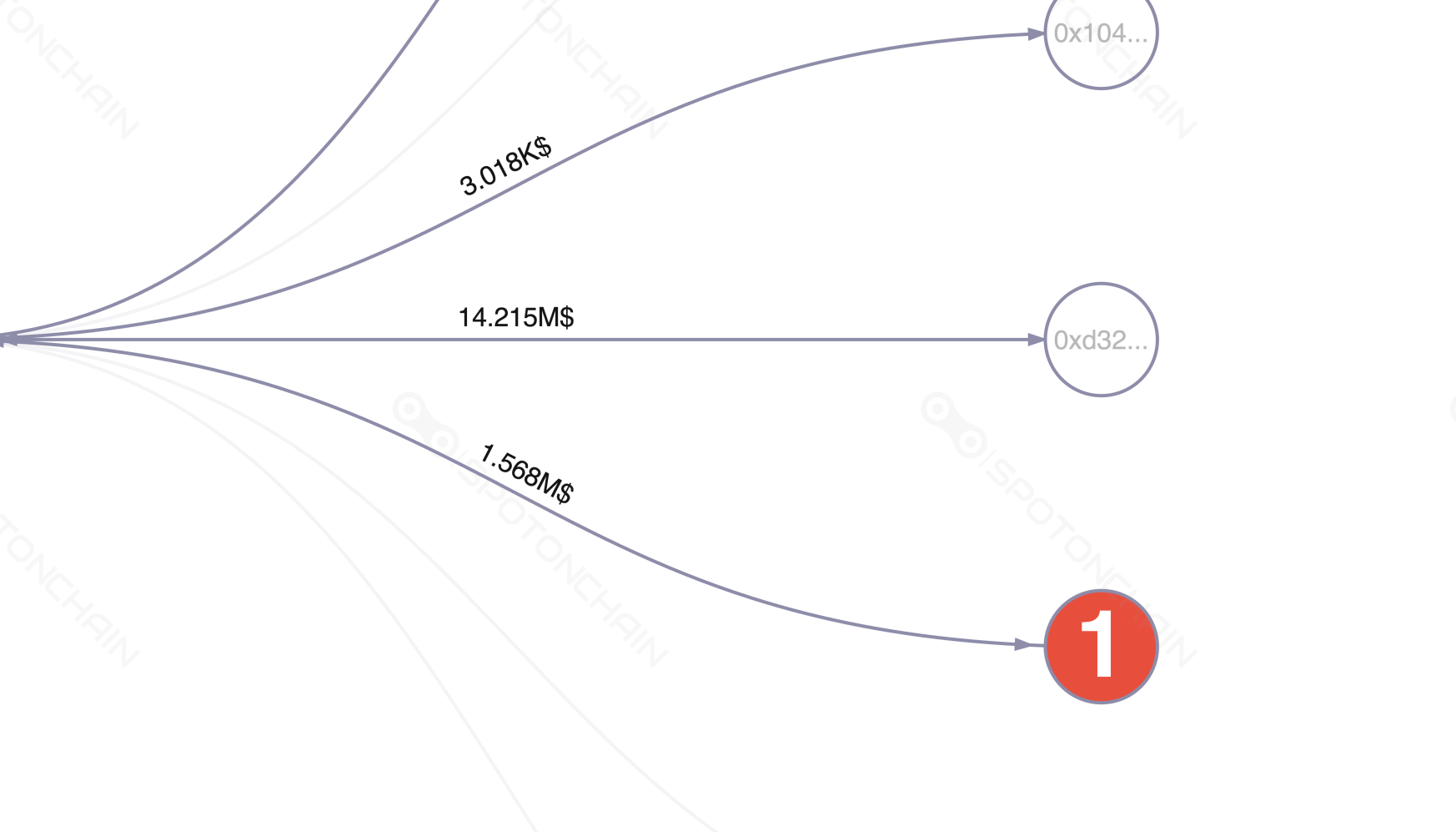 Spot On Chain - Visualizer #34871
