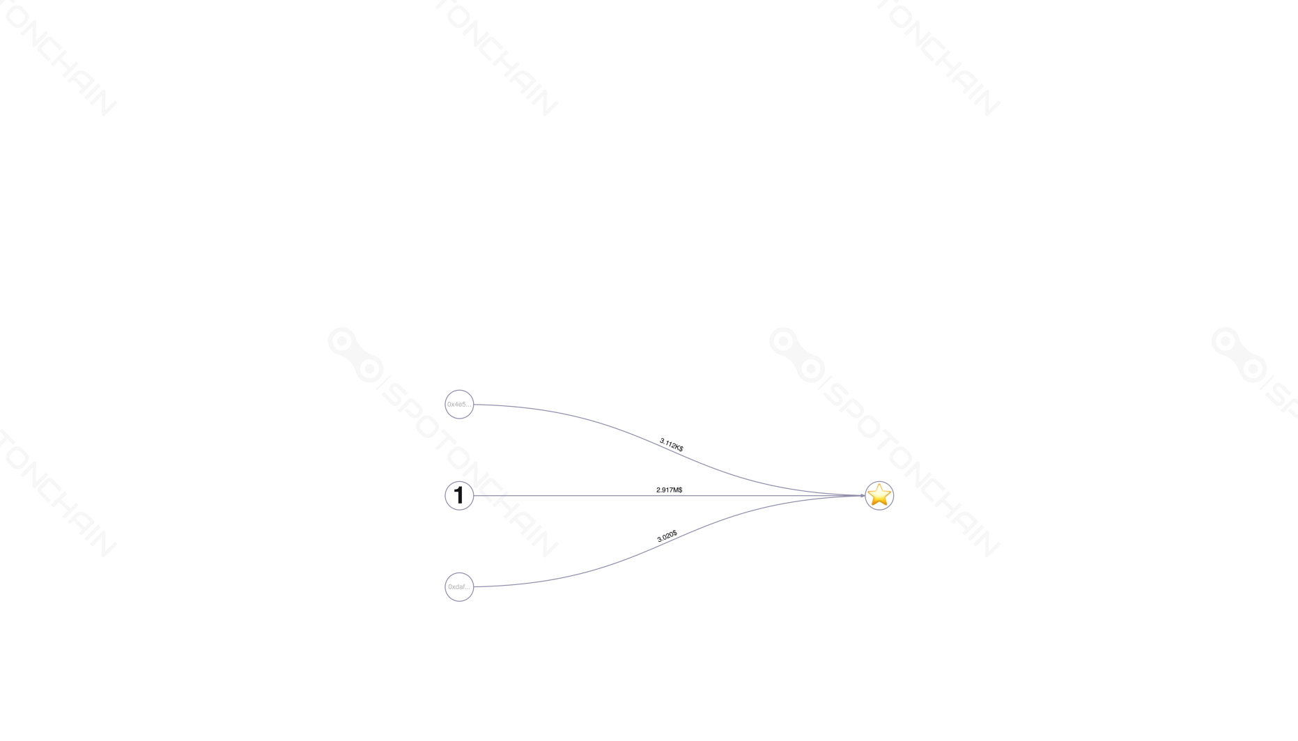 Spot On Chain - Visualizer #34936