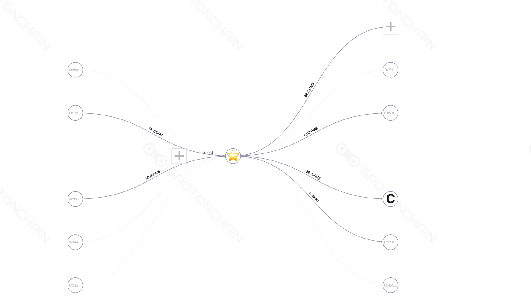 Spot On Chain - Visualizer #36943