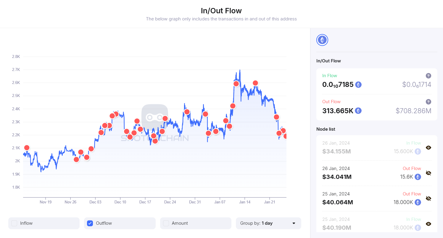 Celsius Network further deposited ETH to exchanges