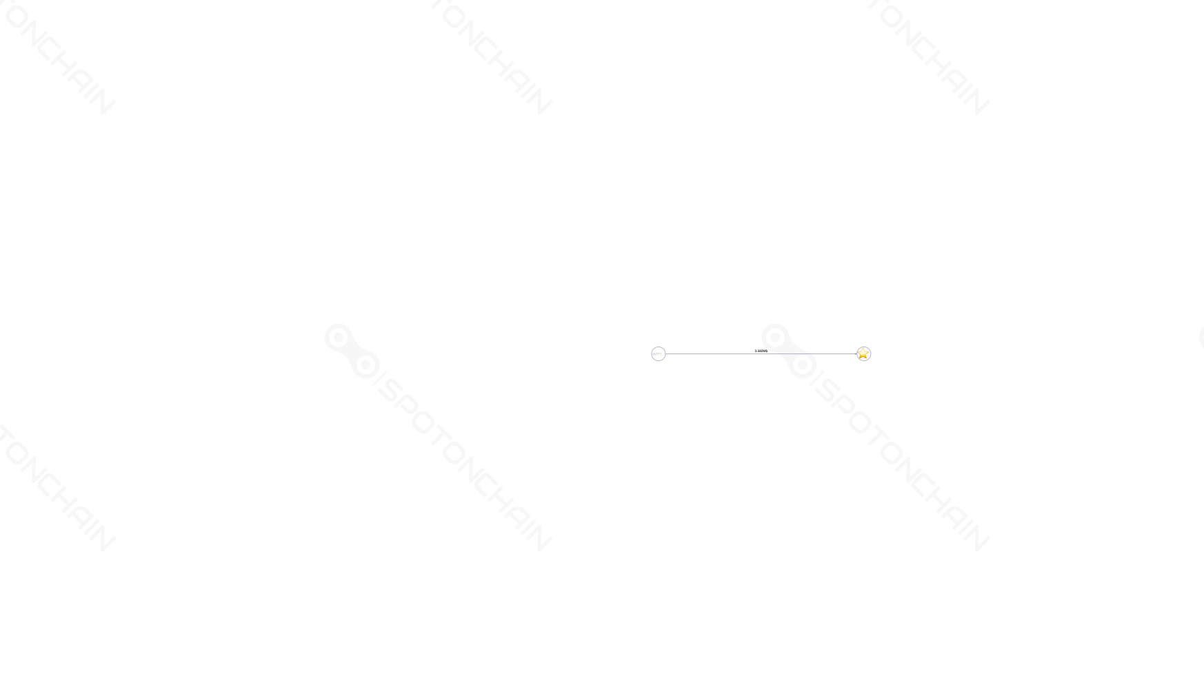 Spot On Chain - Visualizer #37875