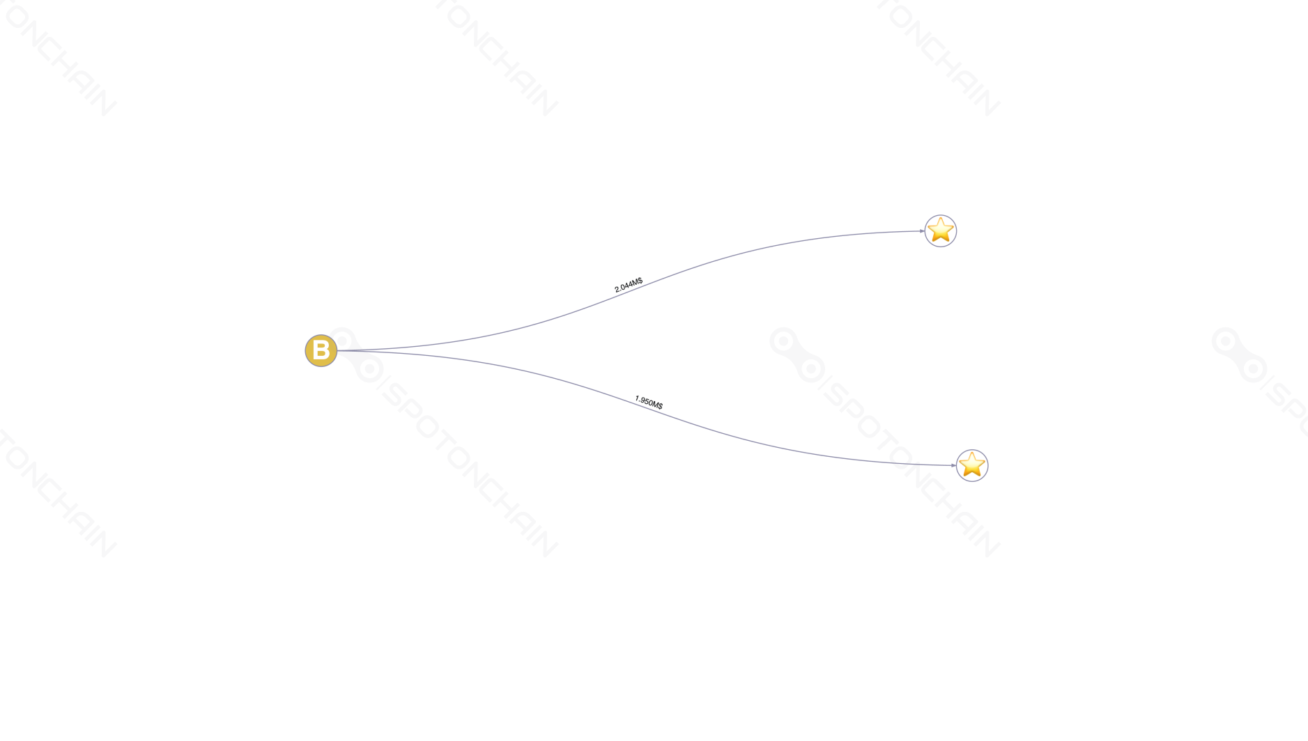 Spot On Chain - Visualizer #38538