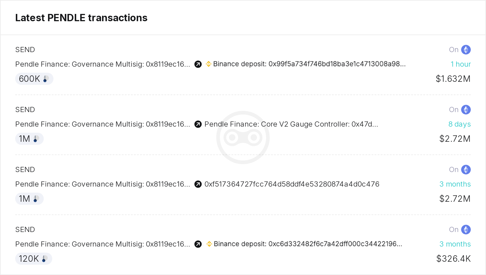 Alleged project's multisign deposited PENDLE to Binance
