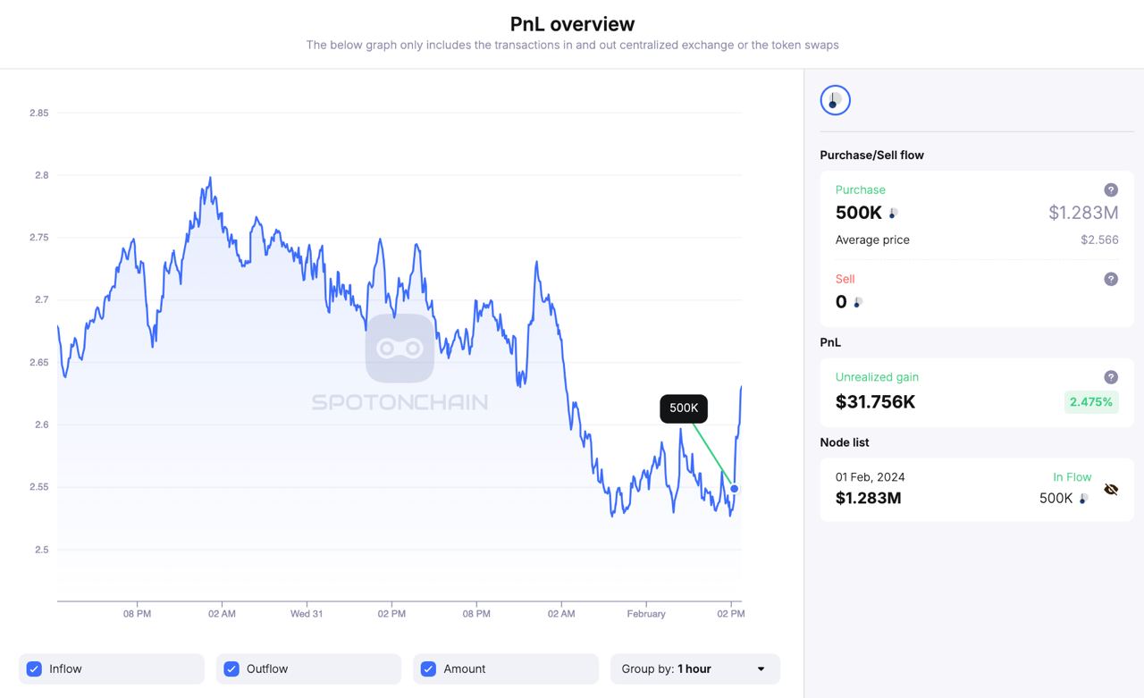 BitMEX founder further withdrew PENDLE from Binance