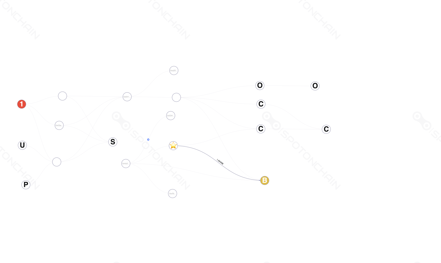 Spot On Chain - Visualizer #39807