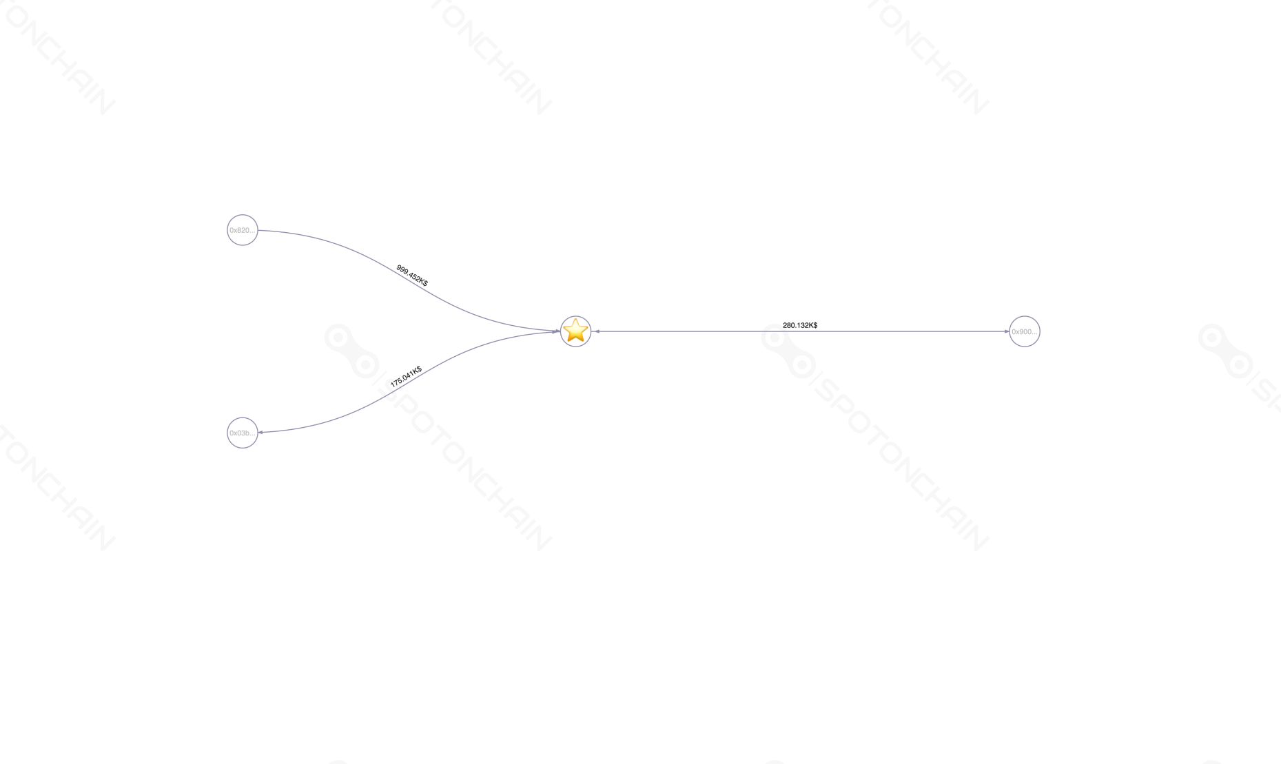 Spot On Chain - Visualizer #40717