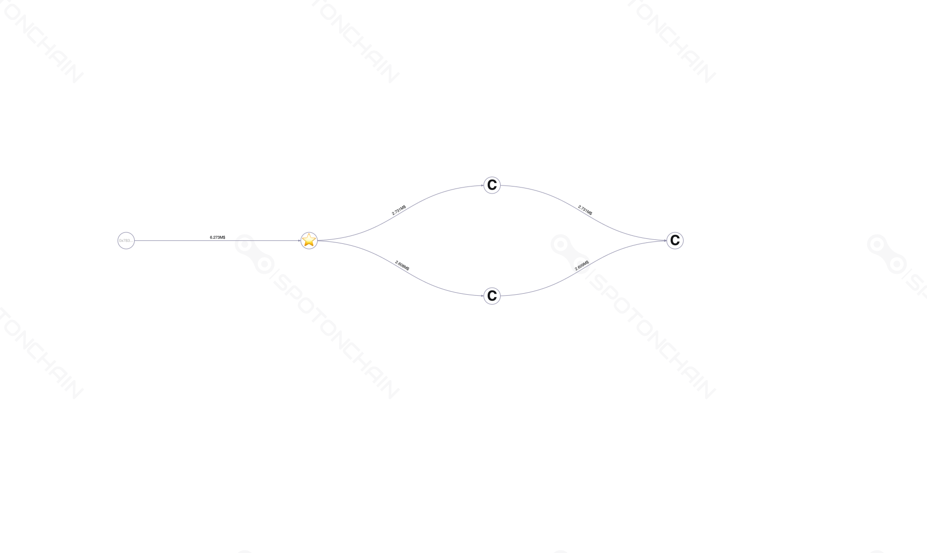 Spot On Chain - Visualizer #40660