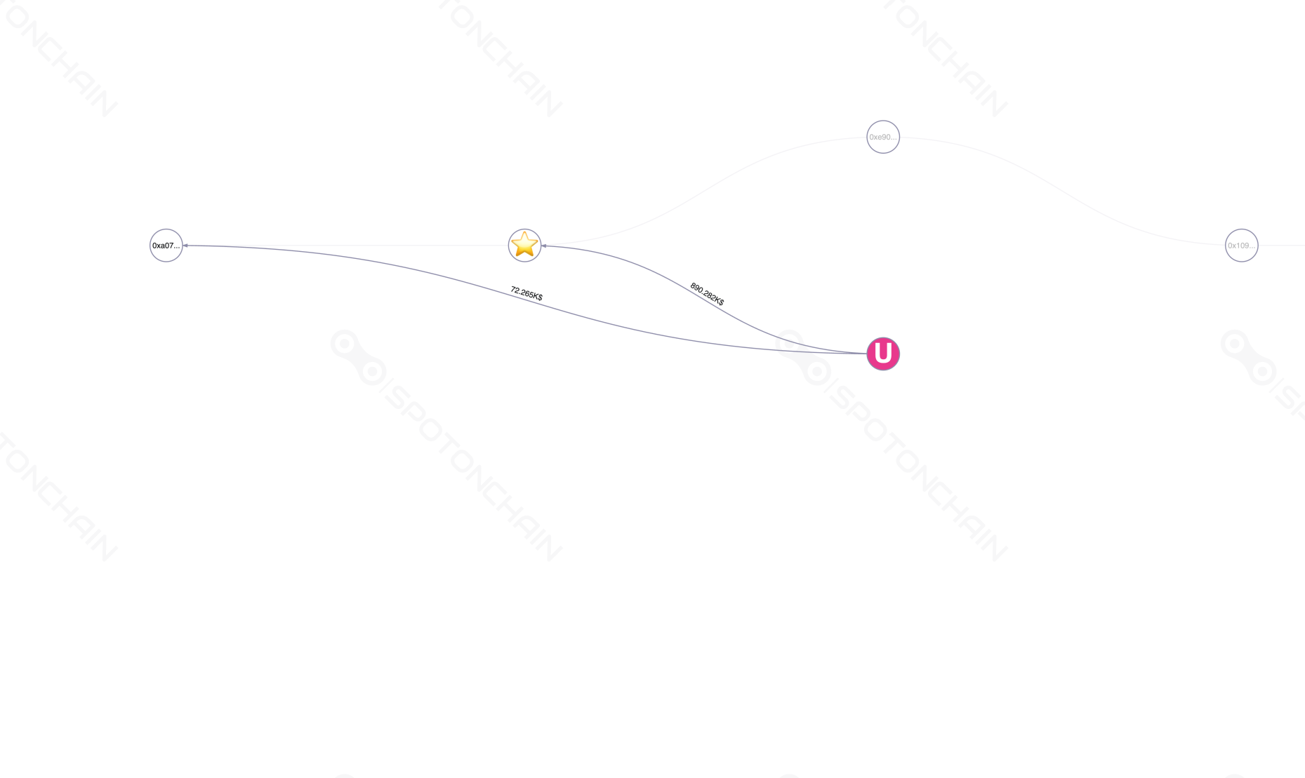 Spot On Chain - Visualizer #42059