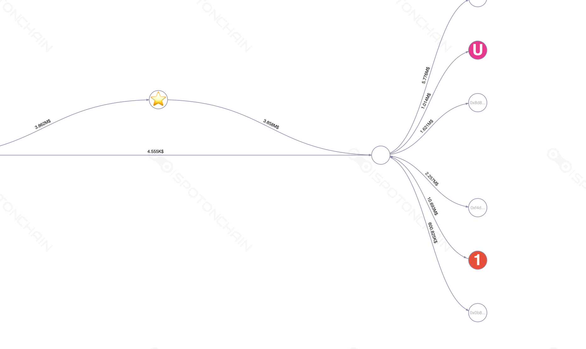 Spot On Chain - Visualizer #32165