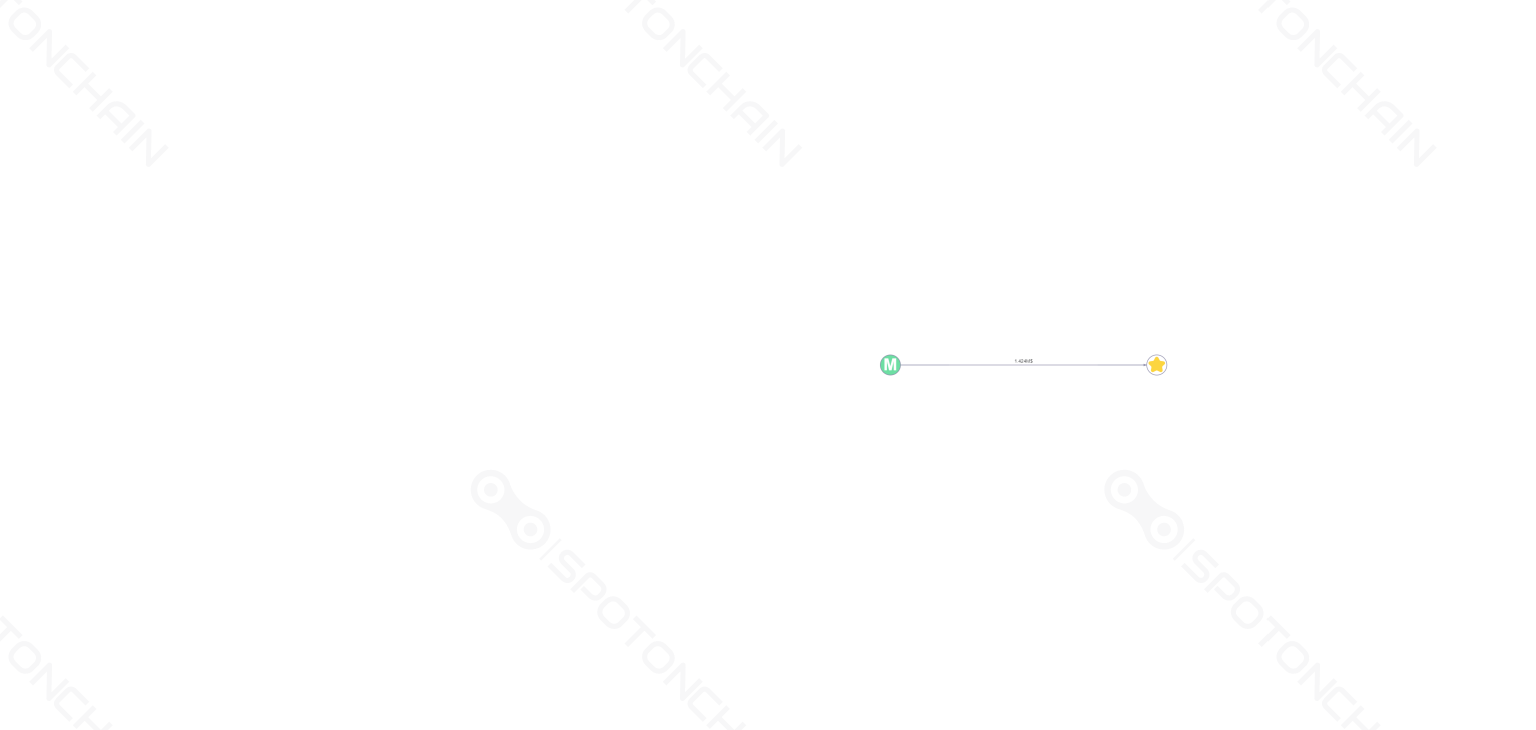 Spot On Chain - Visualizer #46669