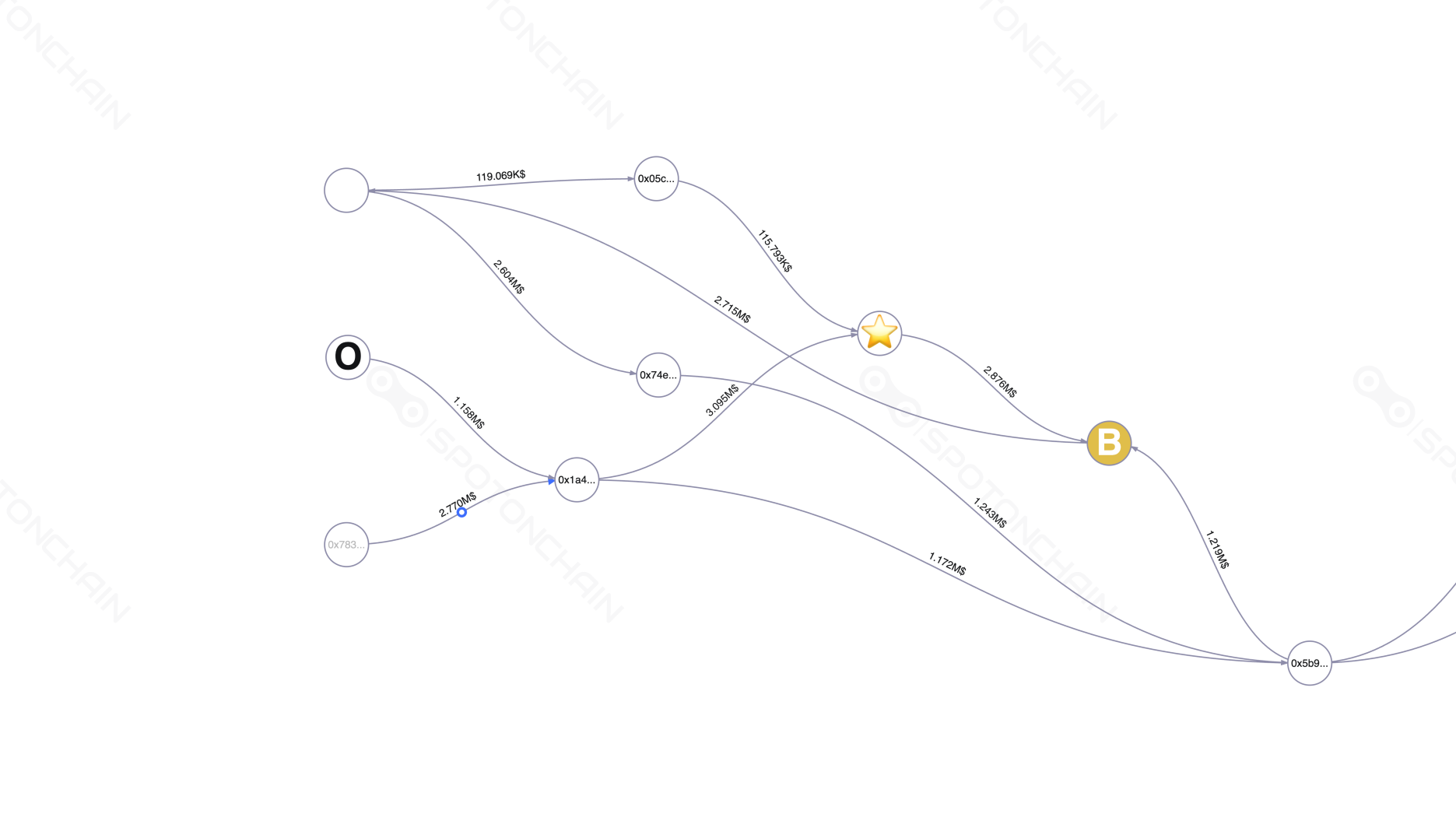 Spot On Chain - Visualizer #47642